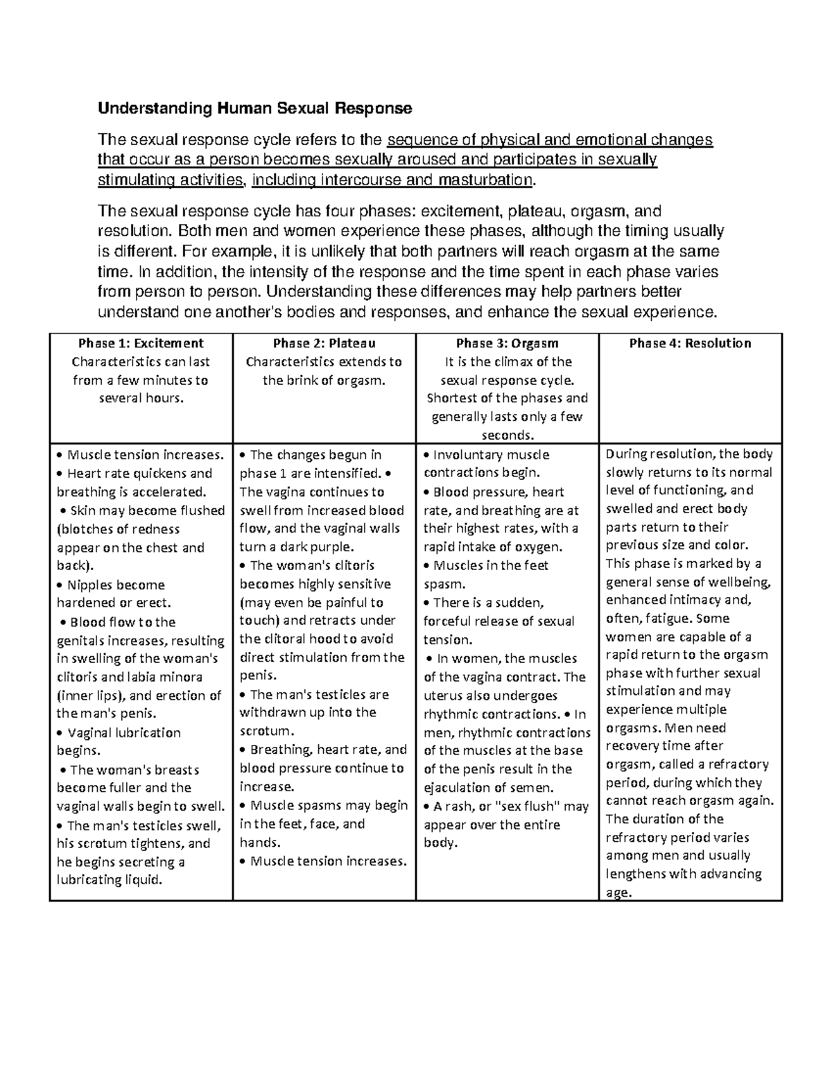Understanding Human Sexual Response - The sexual response cycle has ...