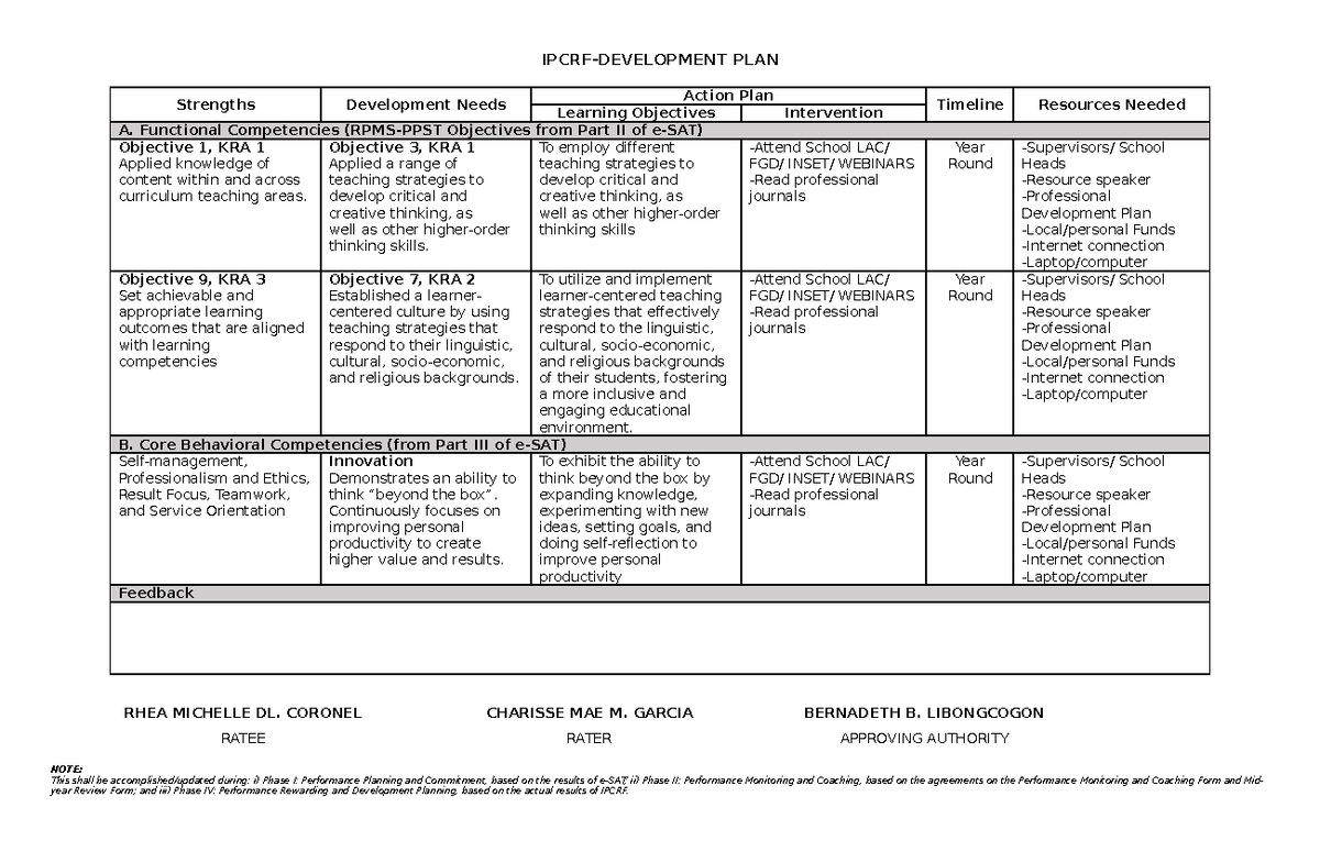 Ipcrf- Development-PLAN-Coronel-Rhea-Michelle-DL-SY.-23-24 - IPCRF ...