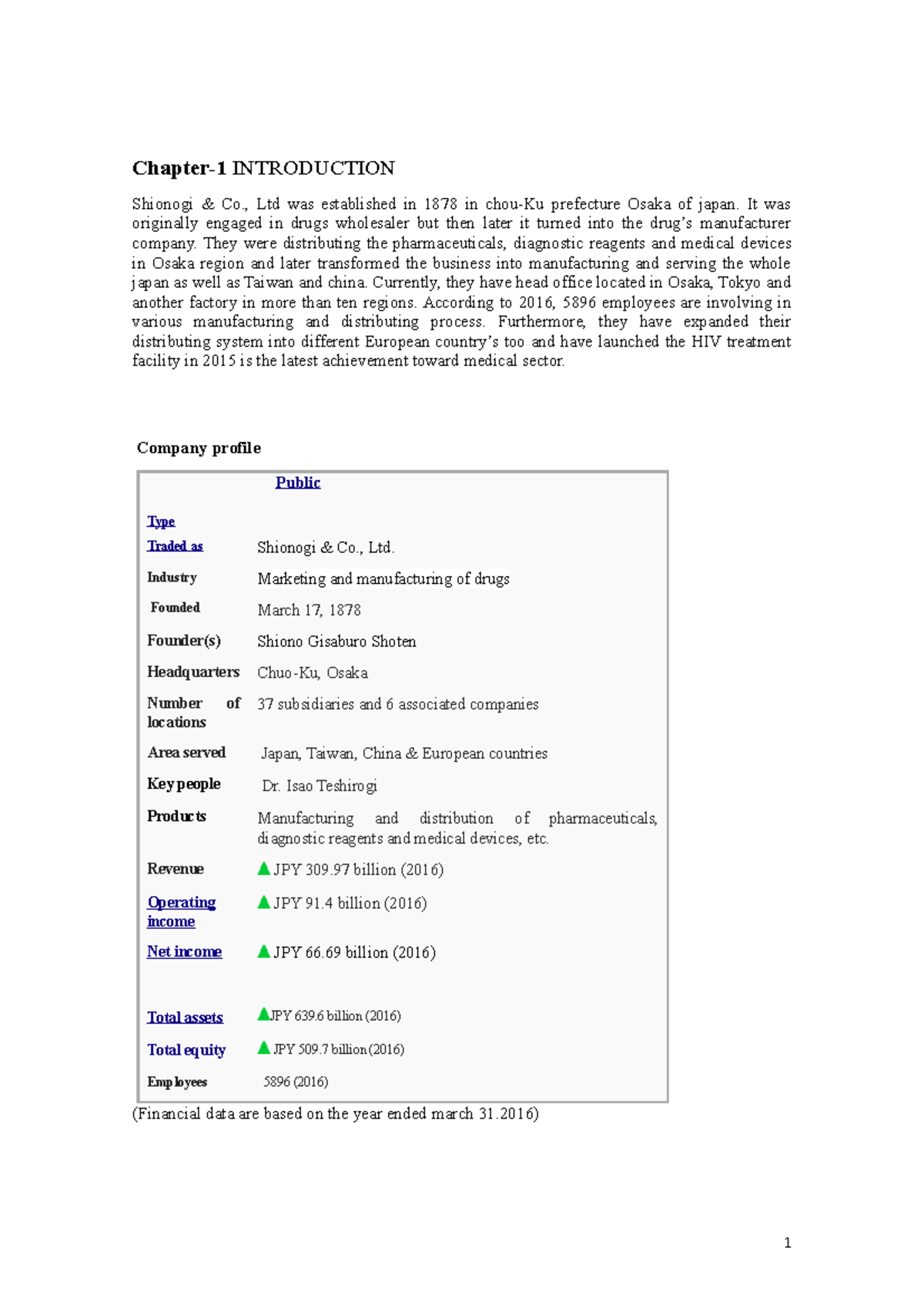 Account-10k - 10k analysis - Chapter-1 INTRODUCTION Shionogi & Co., Ltd ...