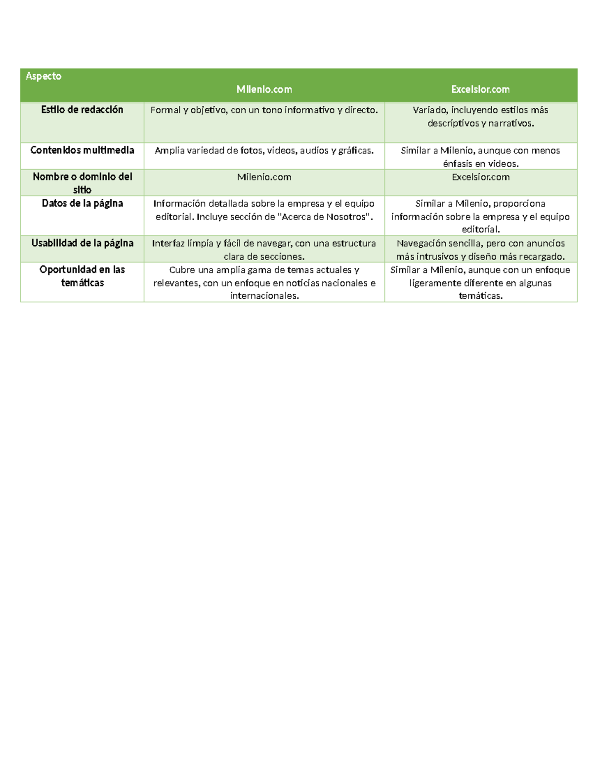 Aspecto - tareas personales - Aspecto Milenio Excelsior Estilo de ...