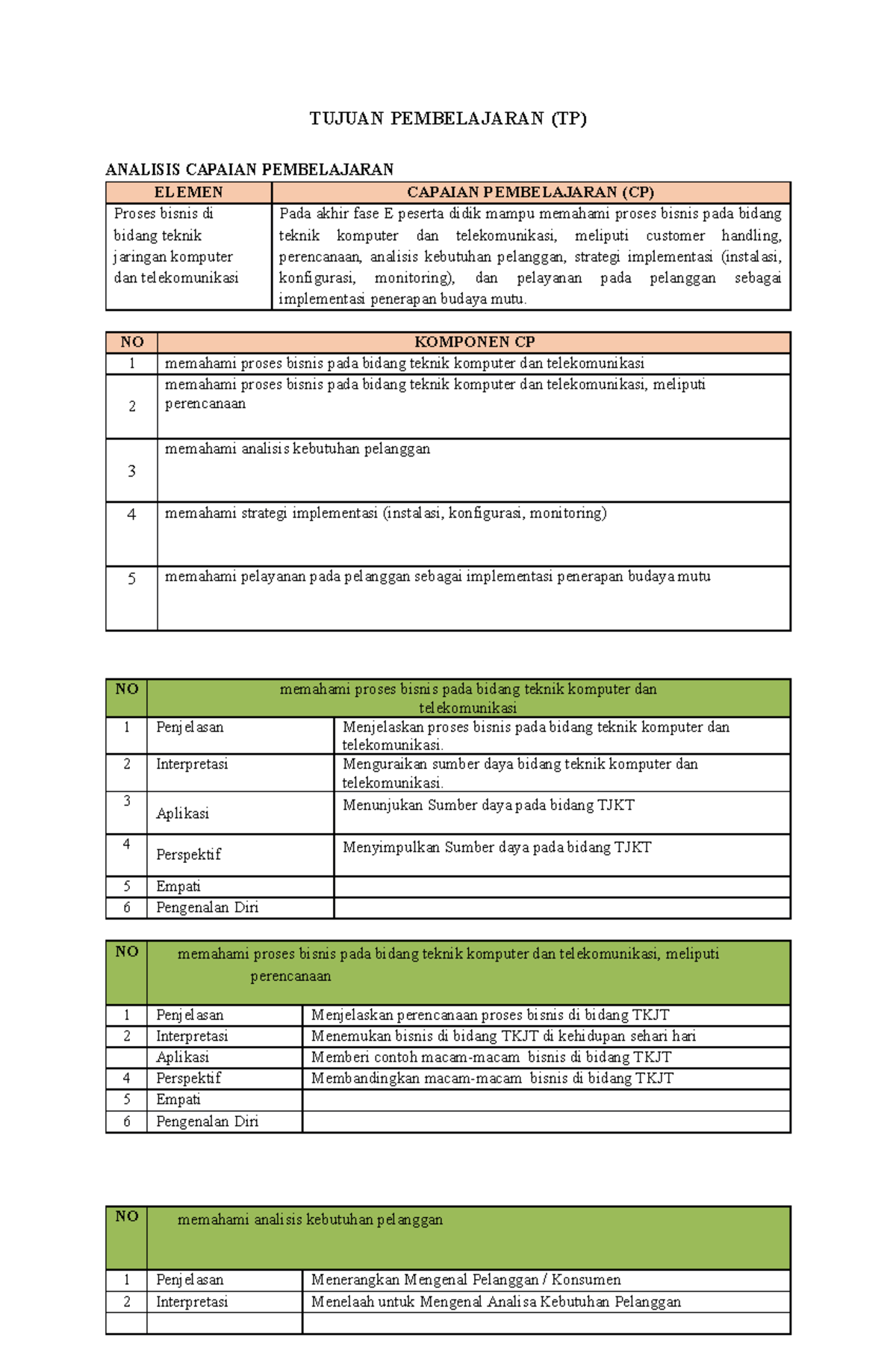 FORM TP (Tighe dan Wiggins) - TUJUAN PEMBELAJARAN (TP) ANALISIS CAPAIAN ...