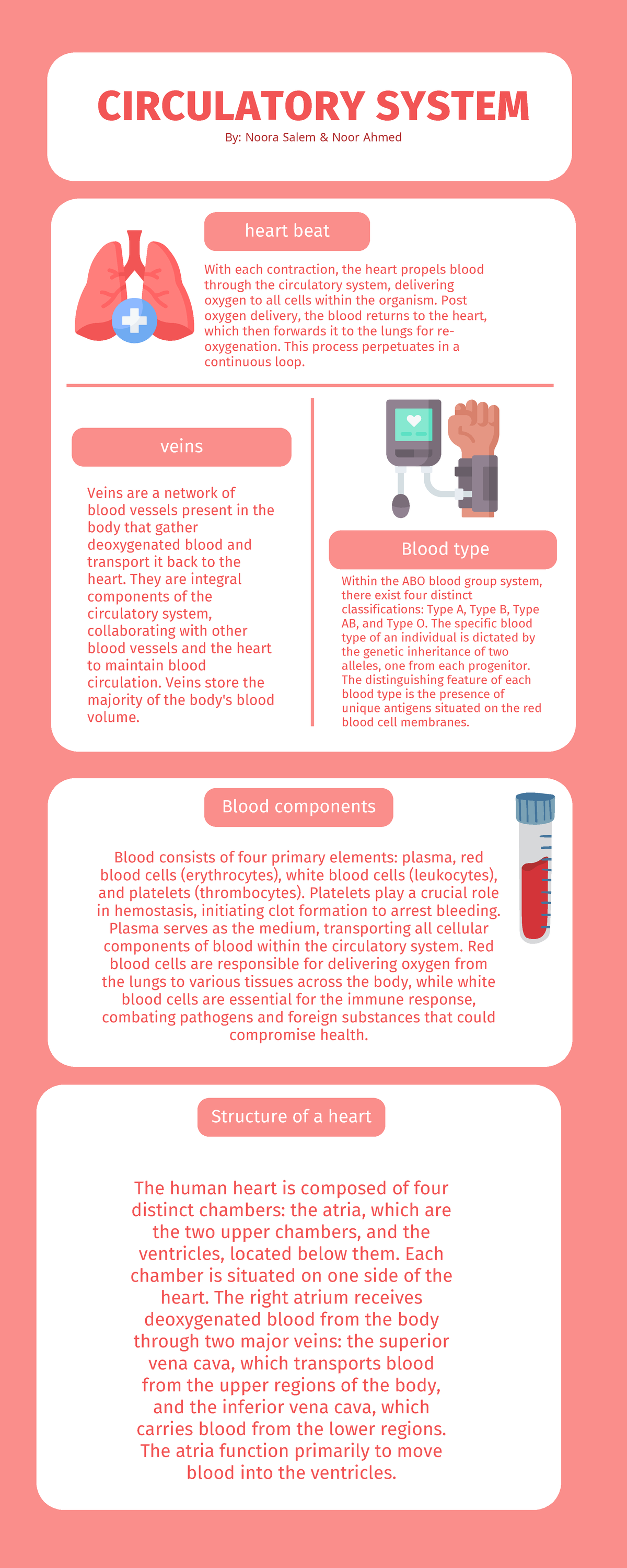 Human body system infographic- Noora Salem &Noor Ahmed - heart beat ...