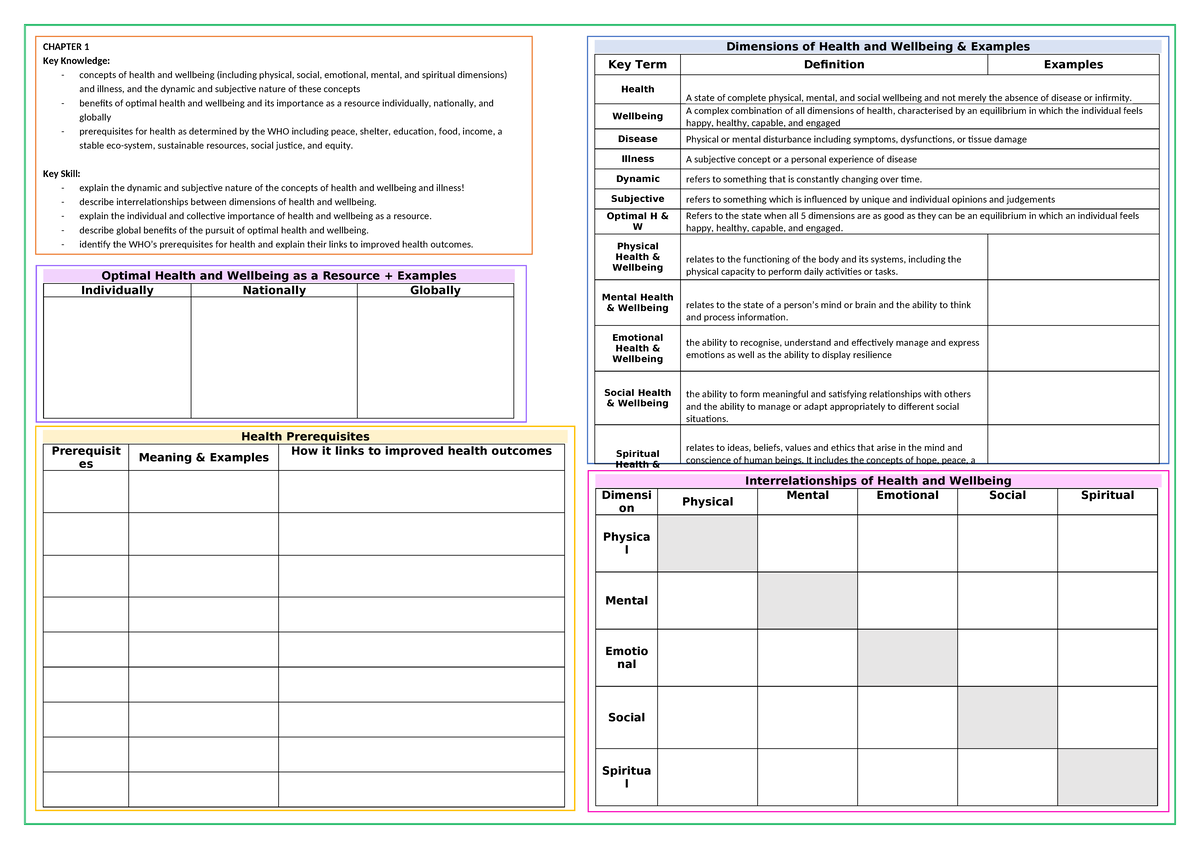 Concept Map Template Chapter 1 - Students - Optimal Health and ...