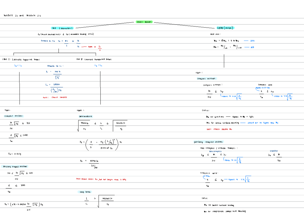 ASD and LRFD - Summary Civil engineering - Module 2. 1 and Module 2. 2 ...