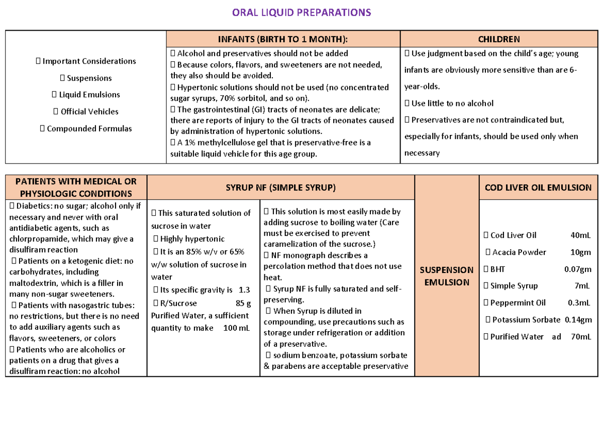 Lec3 print - General pathology - ORAL LIQUID PREPARATIONS ฀ Important ...