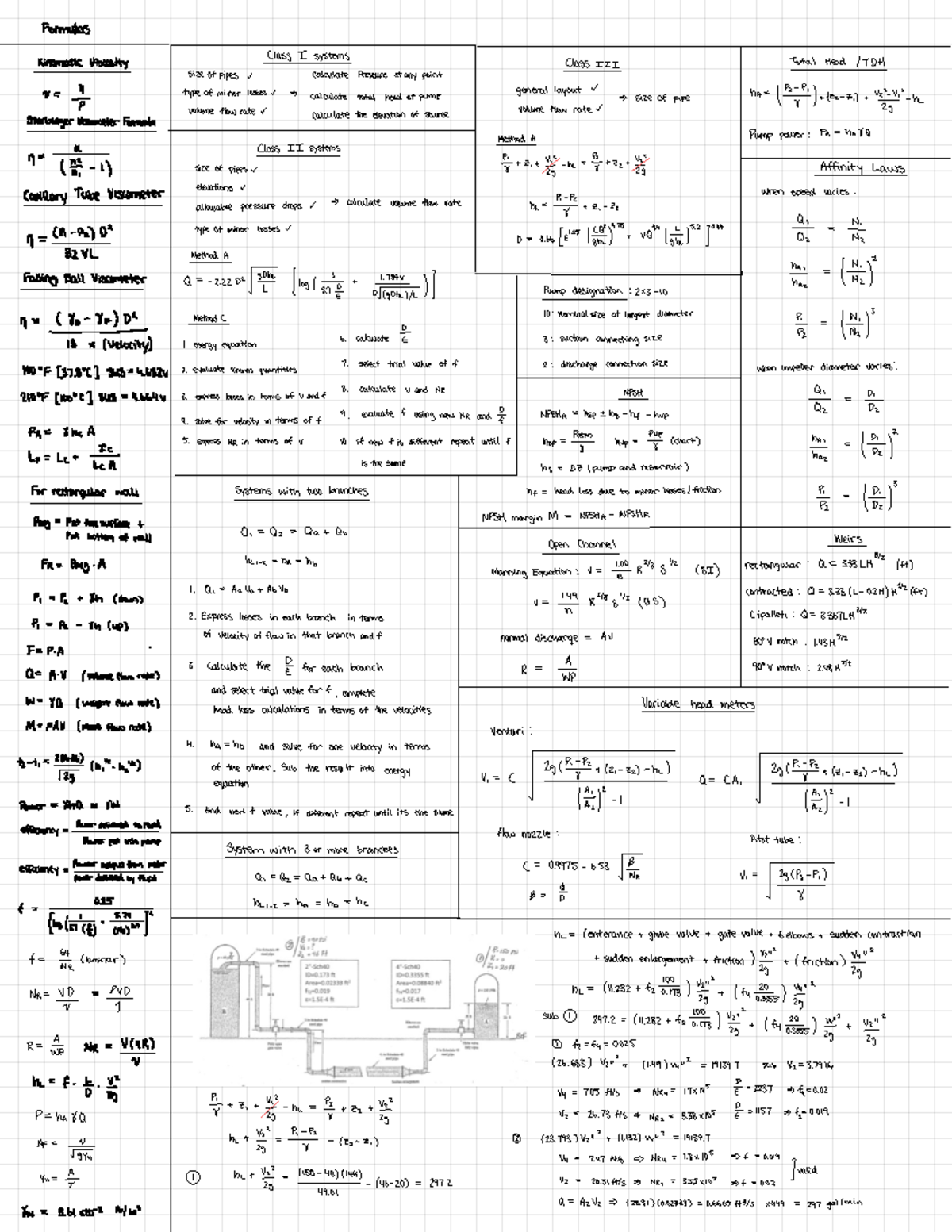 Formula Sheet - notes - ormulasis cost it Class I systems Class III ...