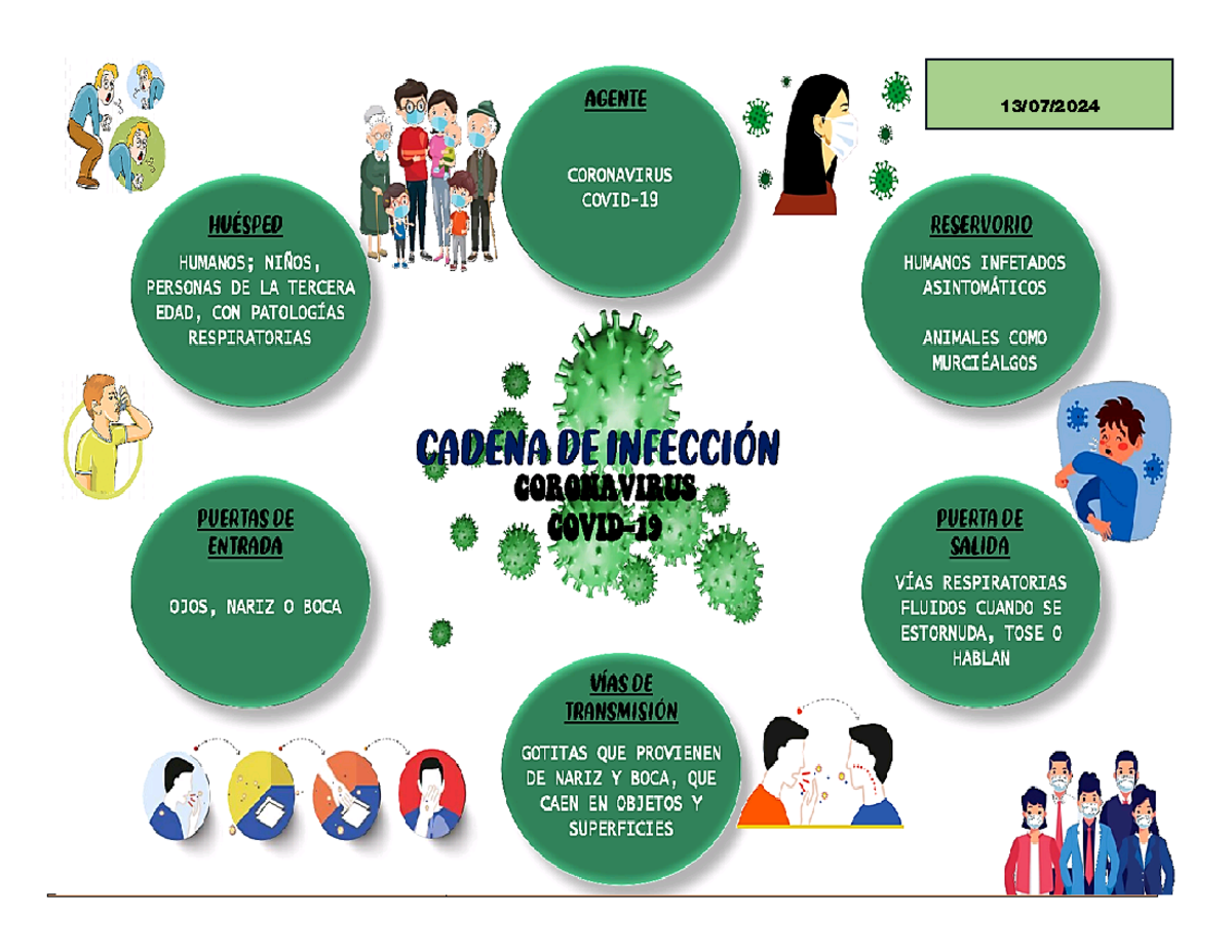 Periodo Prepatogenico.docx NATY - 13/07/ HISTORIA NATURAL DE LA ...