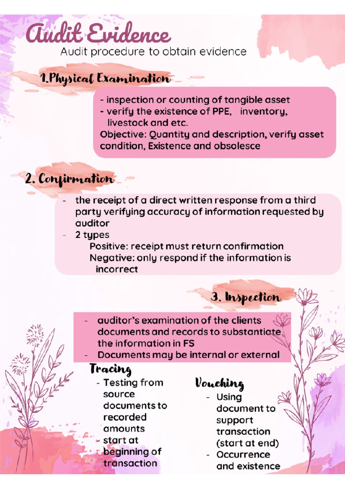Audit Evidence - Financial Accounting - Studocu