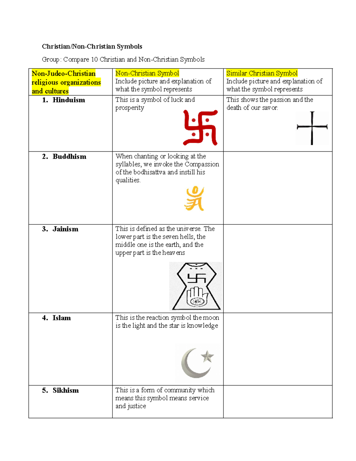 Christian-Non Christian Symbols Worksheet - Christian/Non-Christian ...