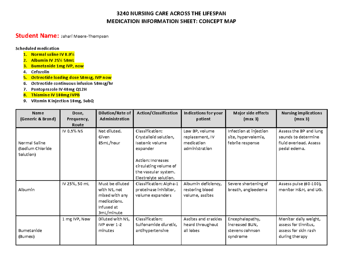 Bubba Jackson Concept Map Medication Grid - 3240 NURSING CARE ACROSS ...