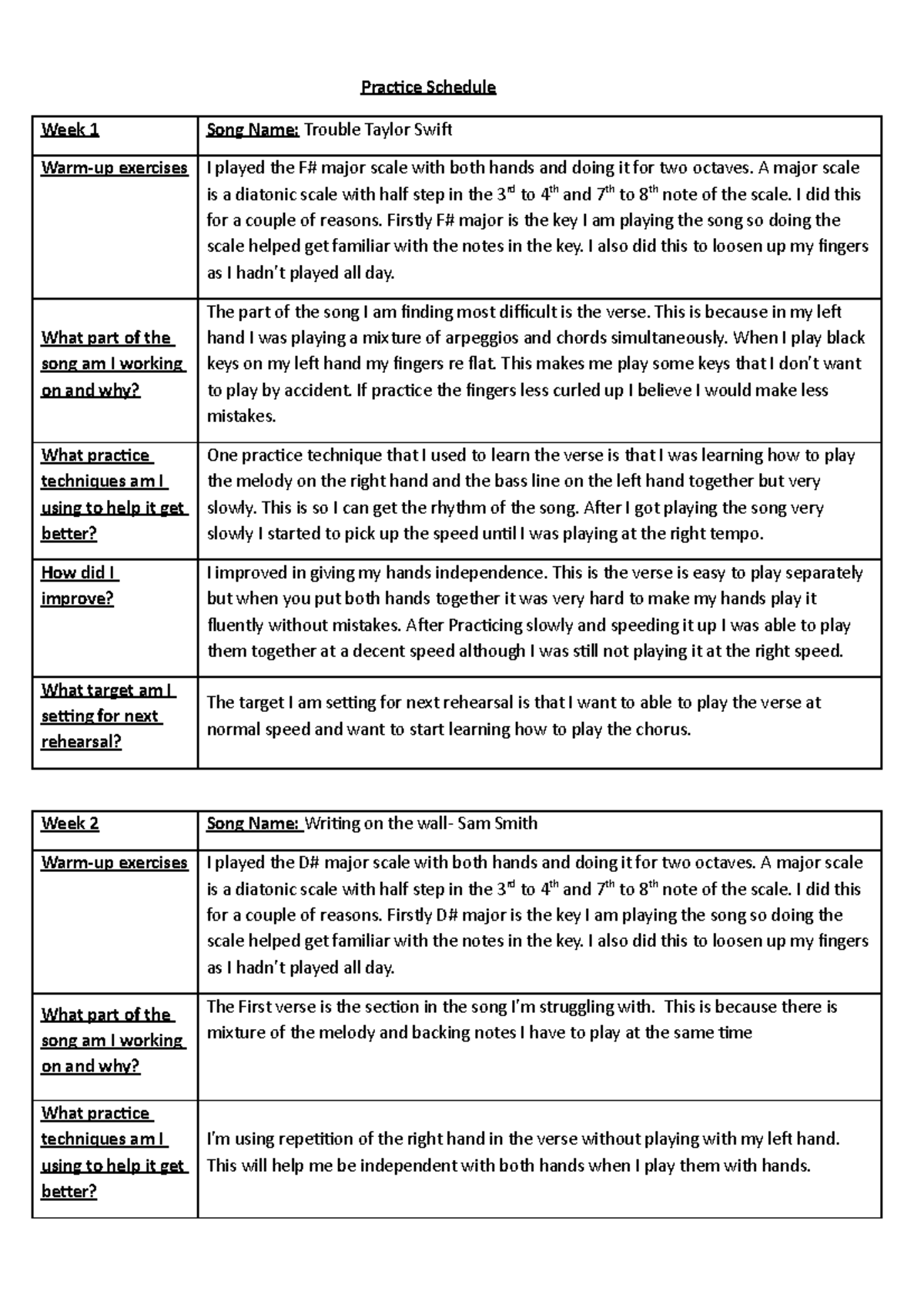 Solo rehearsal log - Practice Schedule Week 1 Song Name: Trouble Taylor ...