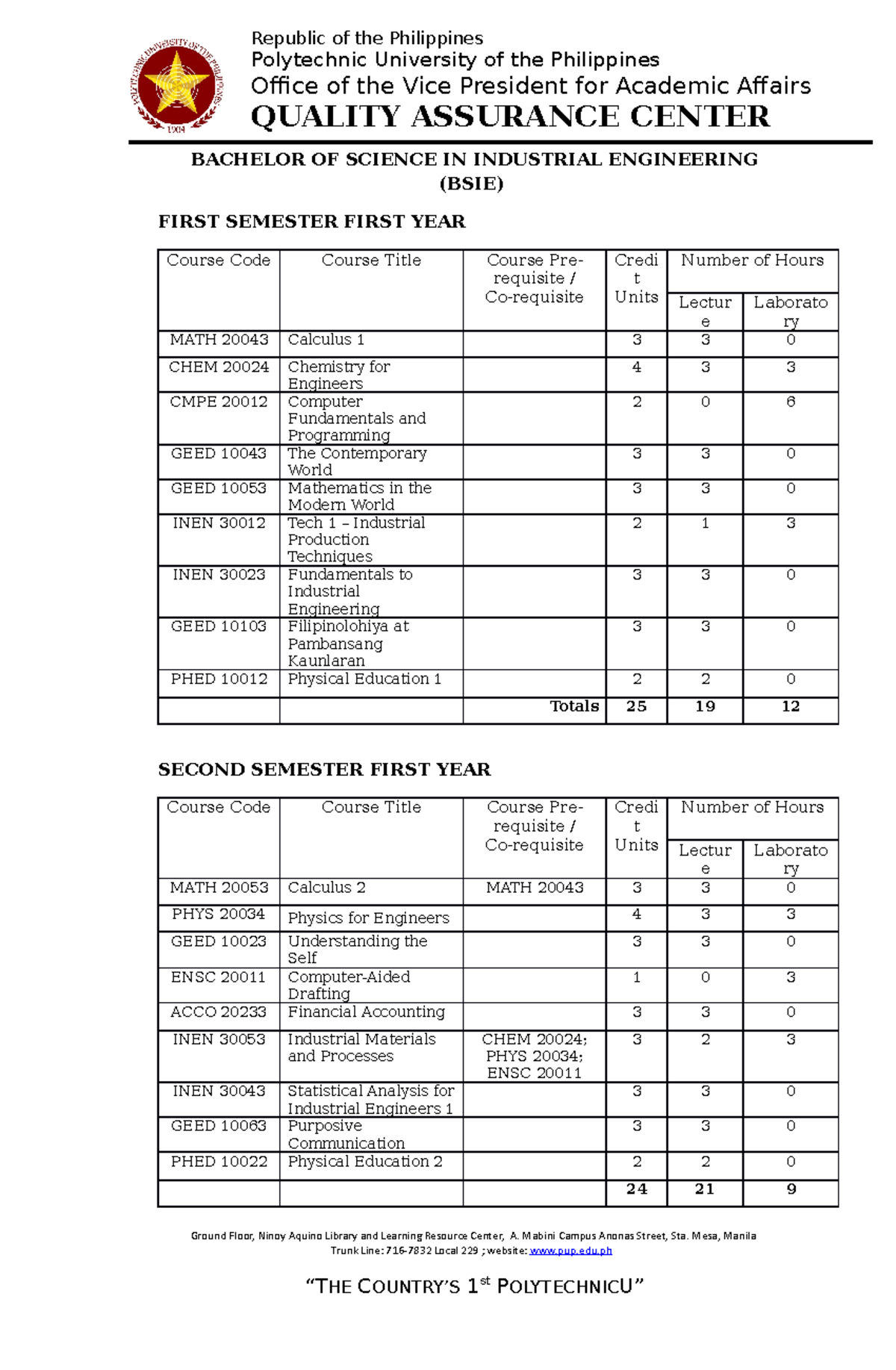 IE-Curriculum-2018 - none - BACHELOR OF SCIENCE IN INDUSTRIAL ...