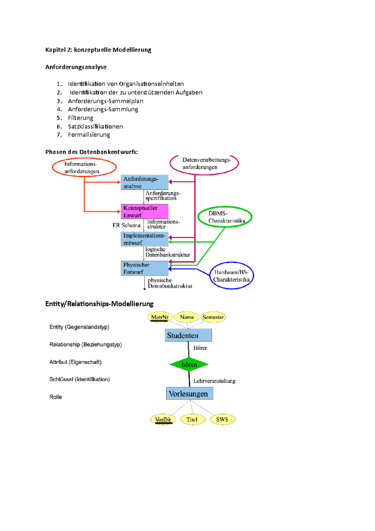 Kapitel 2 - Konzeptuelle Modellierung - Kapitel 2: konzeptuelle ...