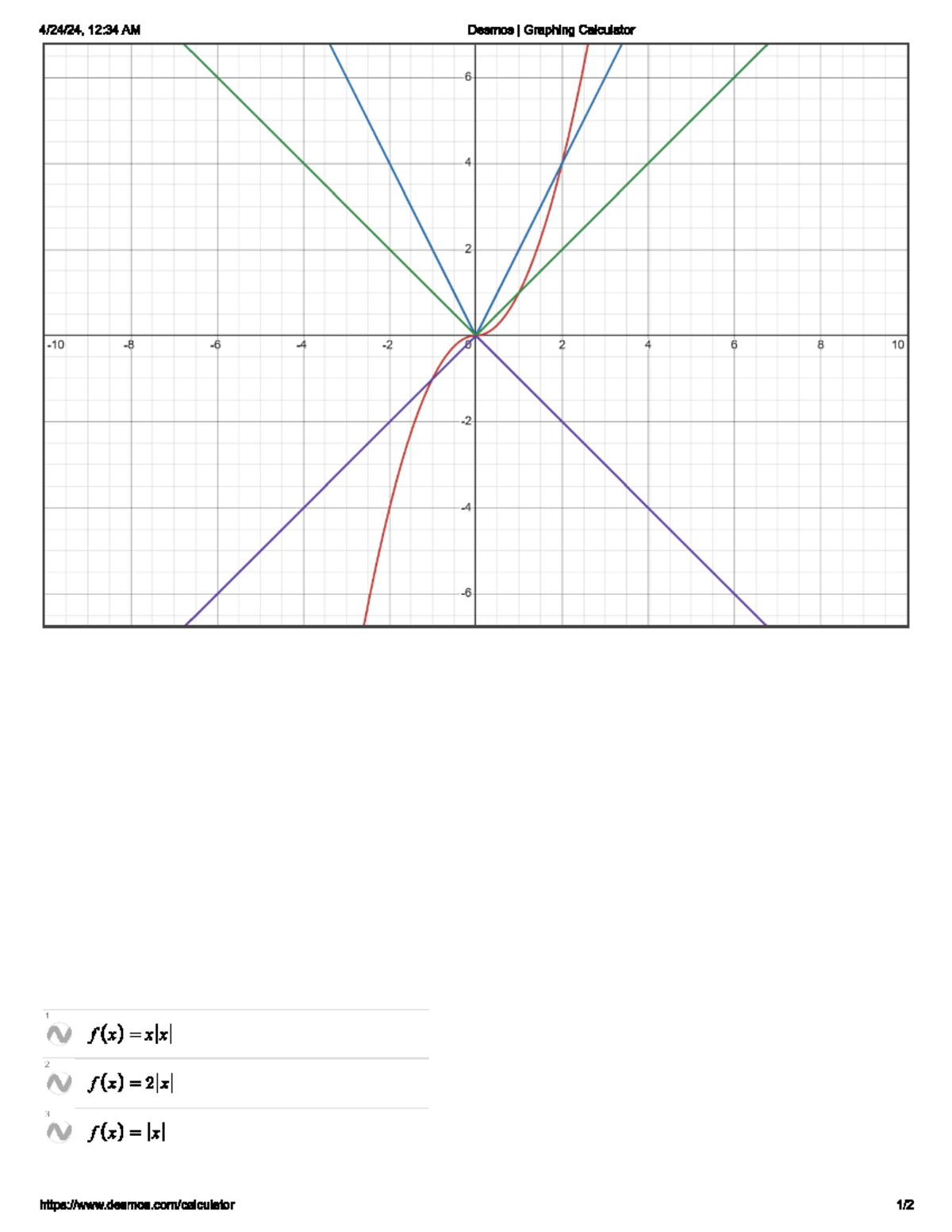 Absolute graphs - N/A - 12:34 AM Desmos I Graphing Calculator 6 4 2 D 2 ...
