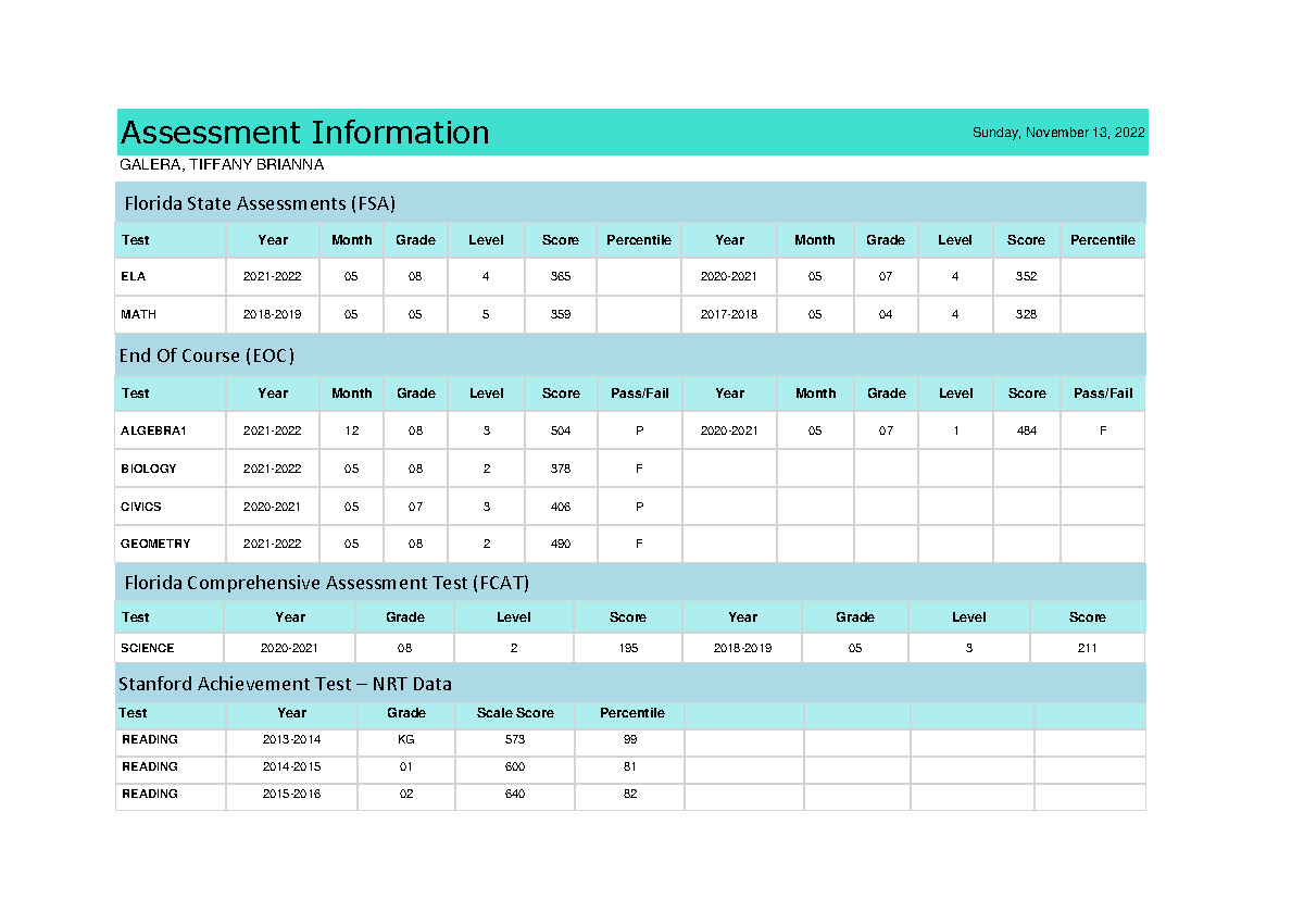 Assessment Data Report 26 - Assessment Information Florida ...