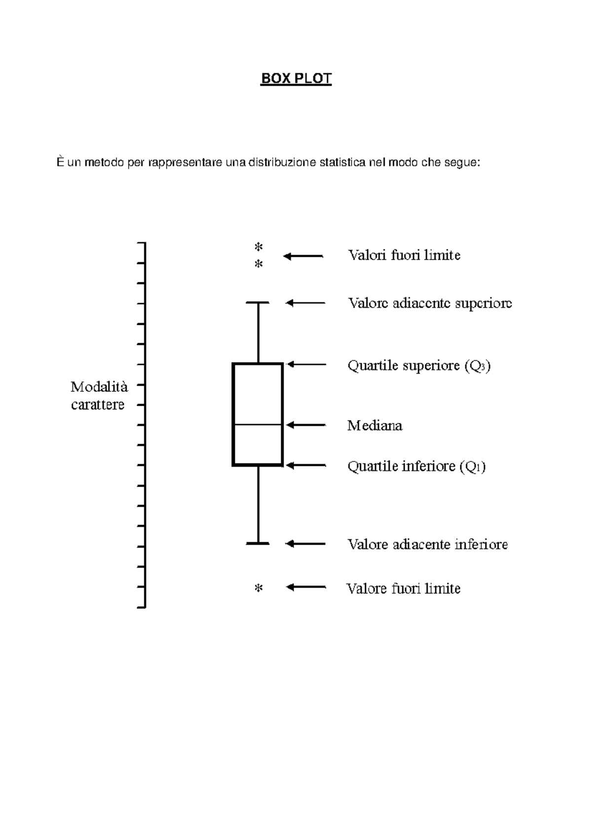 BOX PLOT - graphic costruction - BOX PLOT È un metodo per rappresentare ...