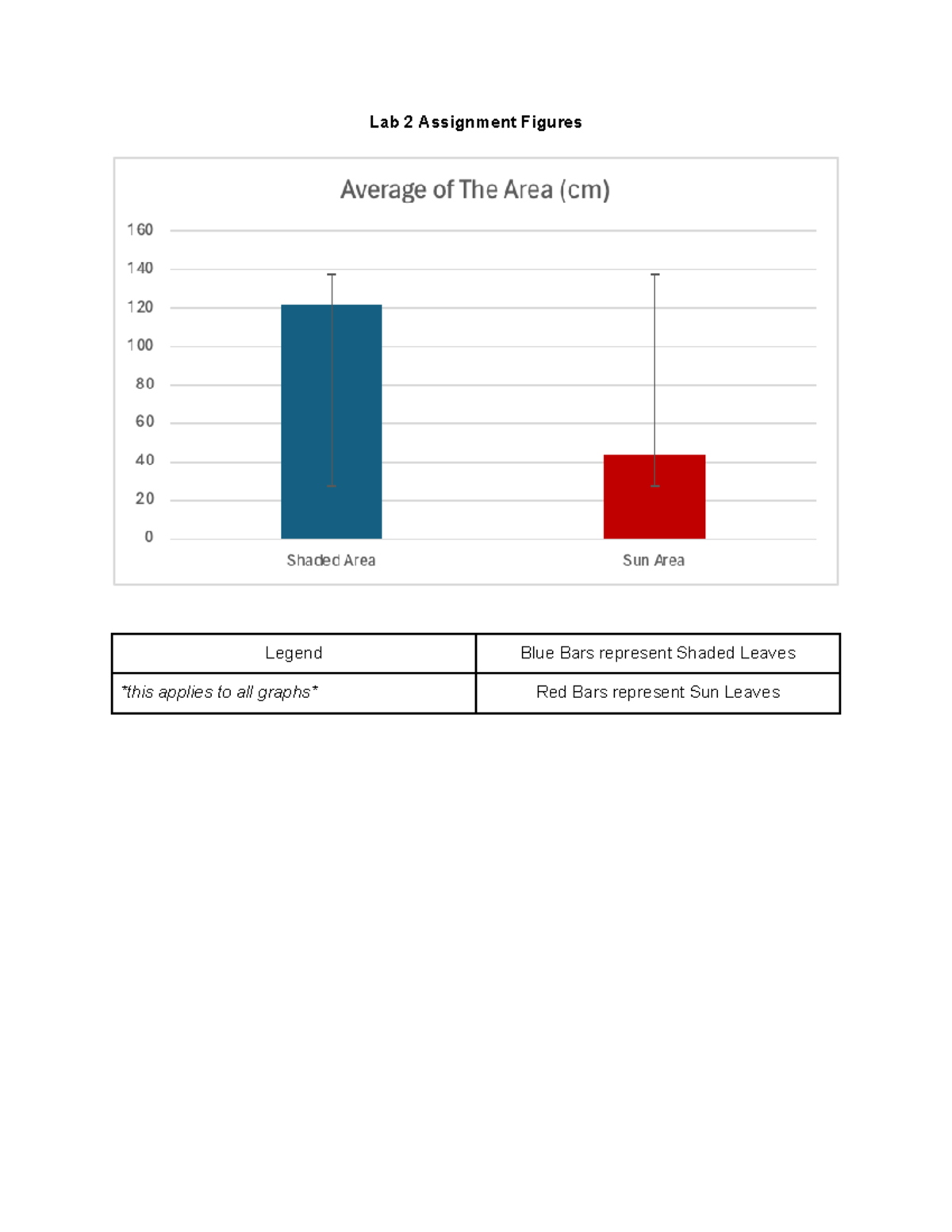 Lab 2 Assignment Figures Biol1020u Lab 2 Assignment Figures Legend Blue Bars Represent 