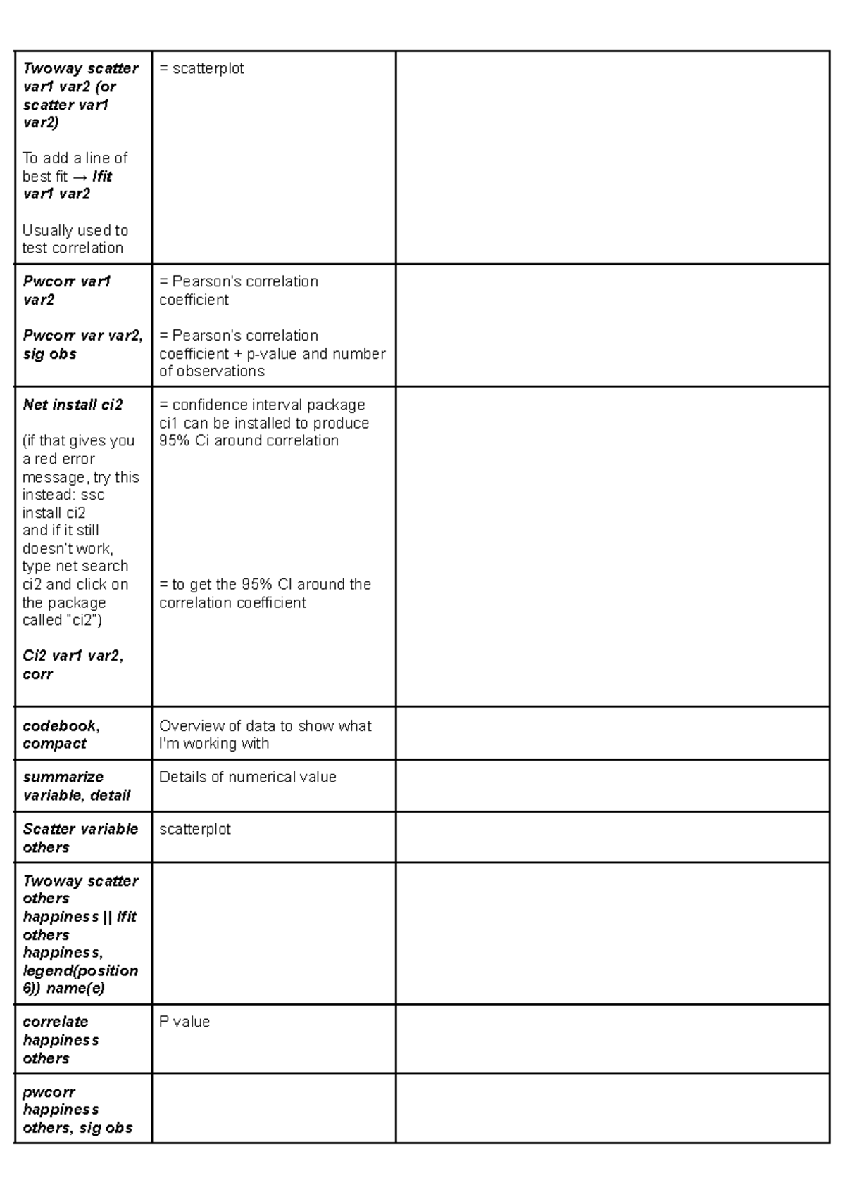 Stata commands and what they produce and mean - Twoway scatter var1 ...