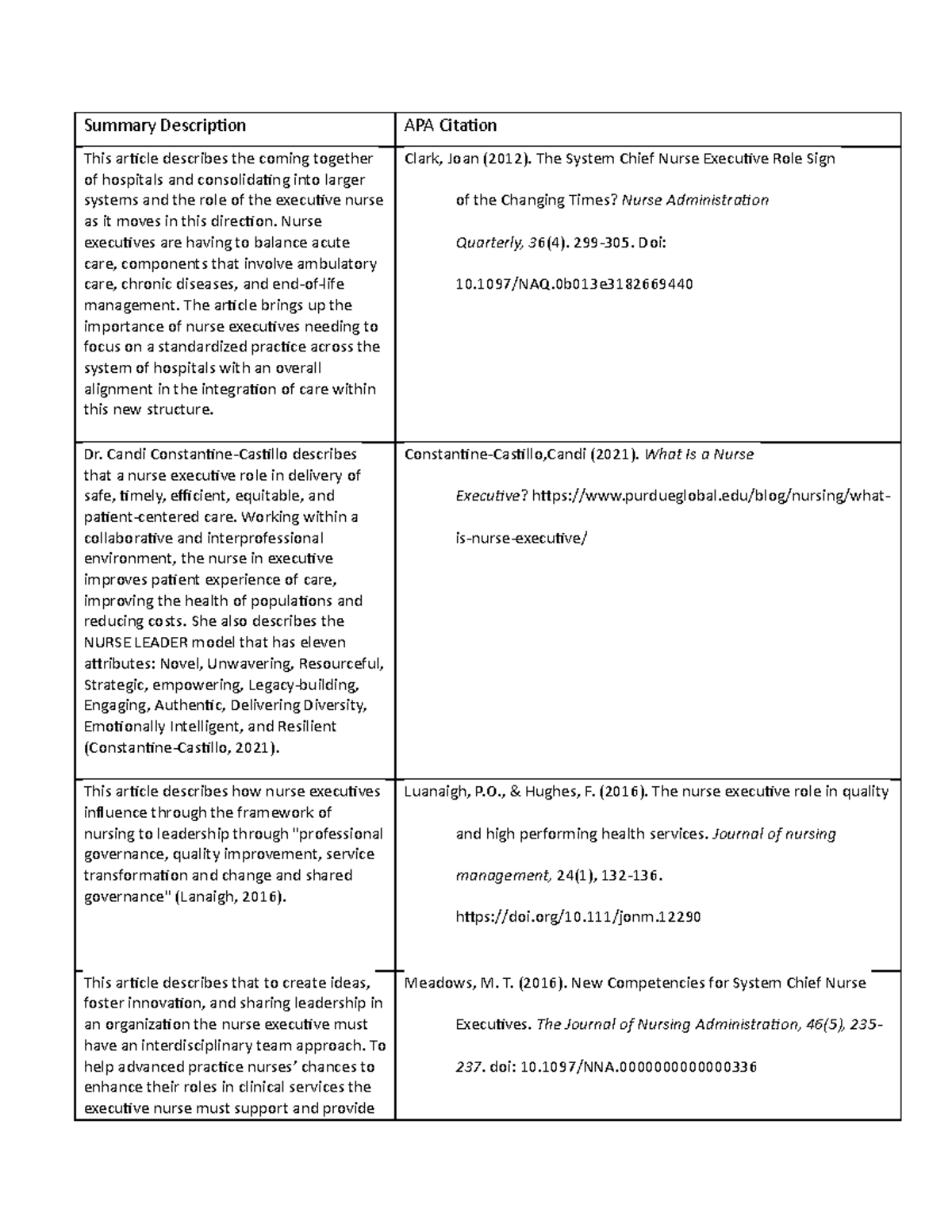 Source Table 1b - Summary Description APA Citation This article ...