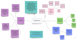 Temperature concept map - older odults fin fants i lose body heat ...
