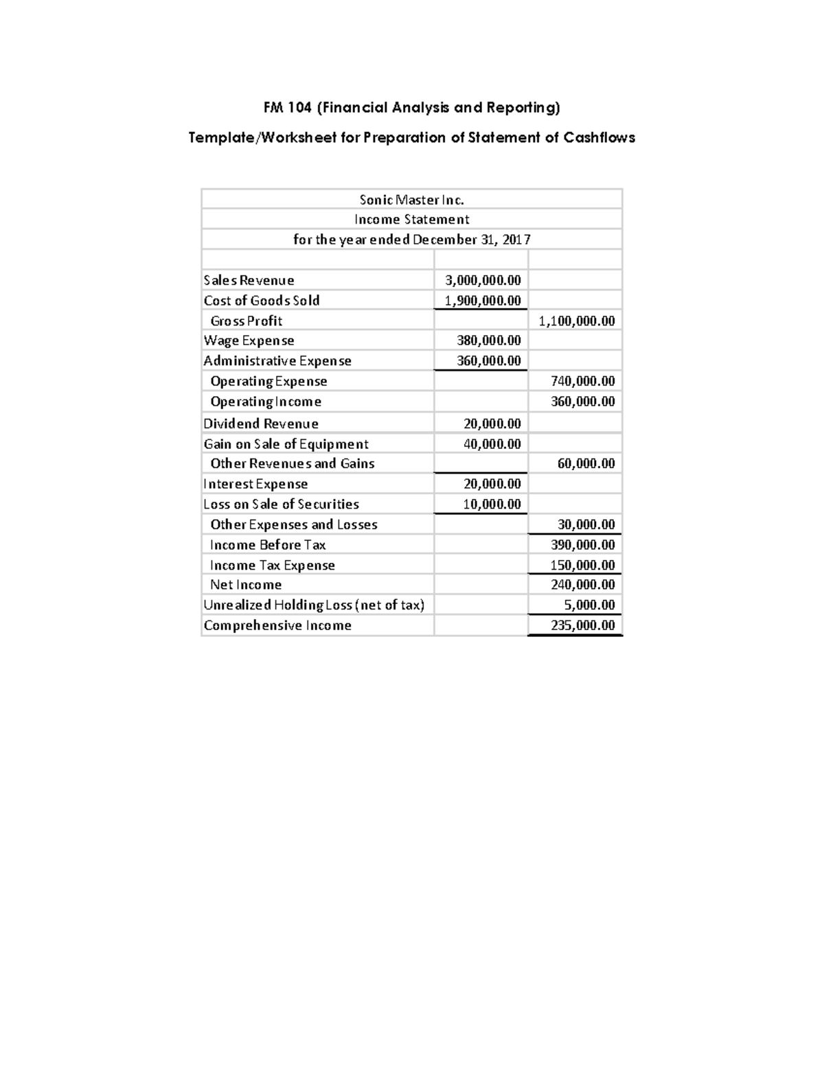 Cash flow statement - a lecture note for third year students - FM 104 ...