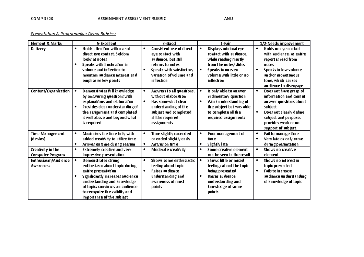Assignment Assessment Rubrics comp 3900 - COMP 3900 ASSIGNMENT ...