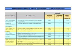 Training Schedule - MEMO - Training Schedule / Time Table FUNDAMENTALS ...