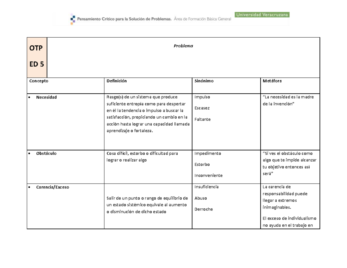 ED04 Valera Michelle - otp y ots - OTP ED 5 Problema Concepto ...