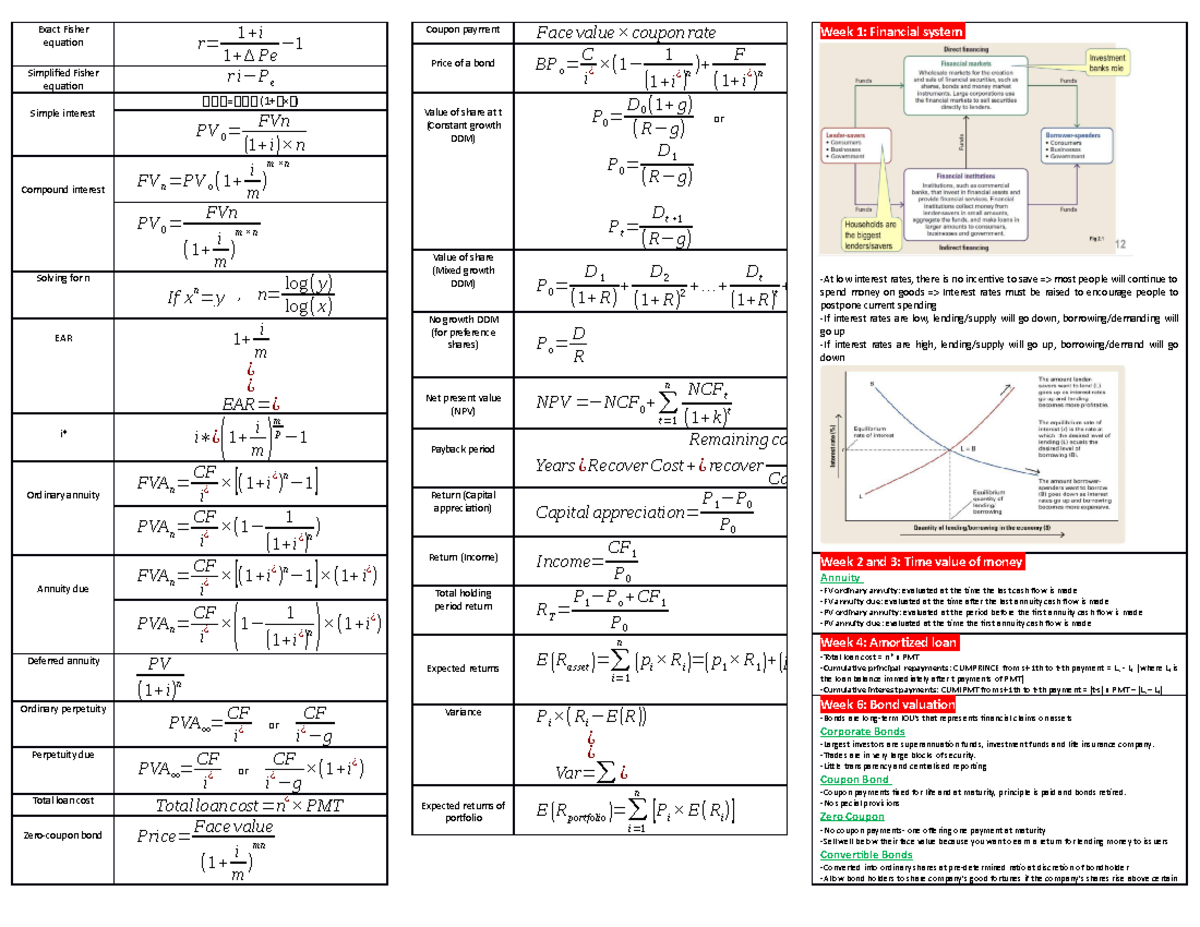 Cheat sheet - Exact Fisher equation r= 1 +i 1 +∆Pe − 1 Simplified ...