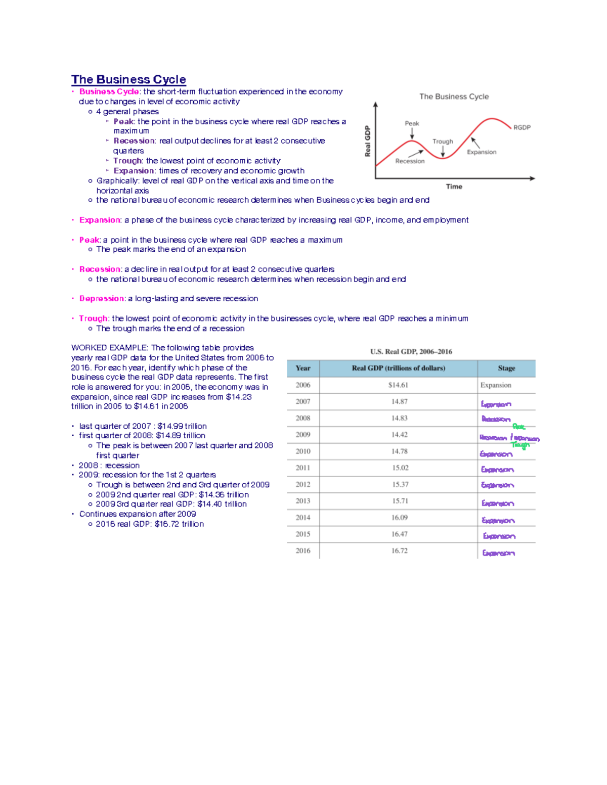 Week 13 Business Cycles, Unemployment, and Inflation - The Business ...
