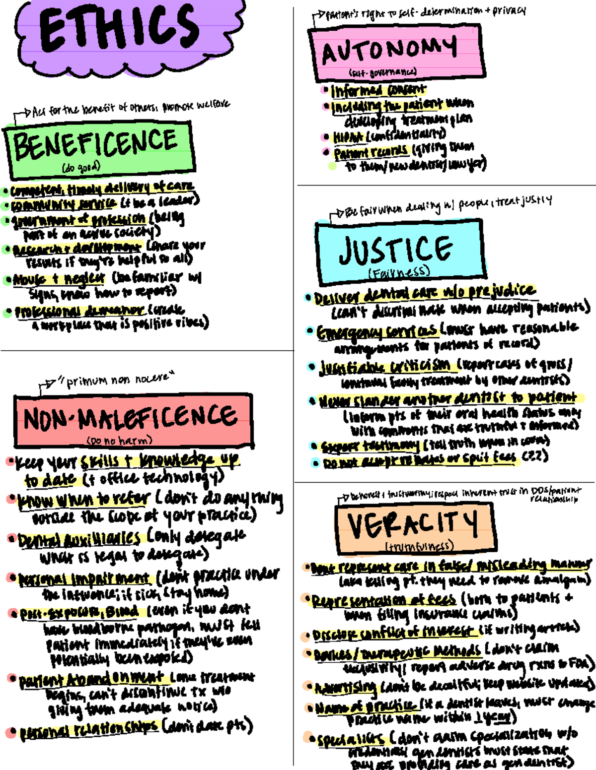 Ethics summary - Ethic book dental - ftp - determination + privacy ...