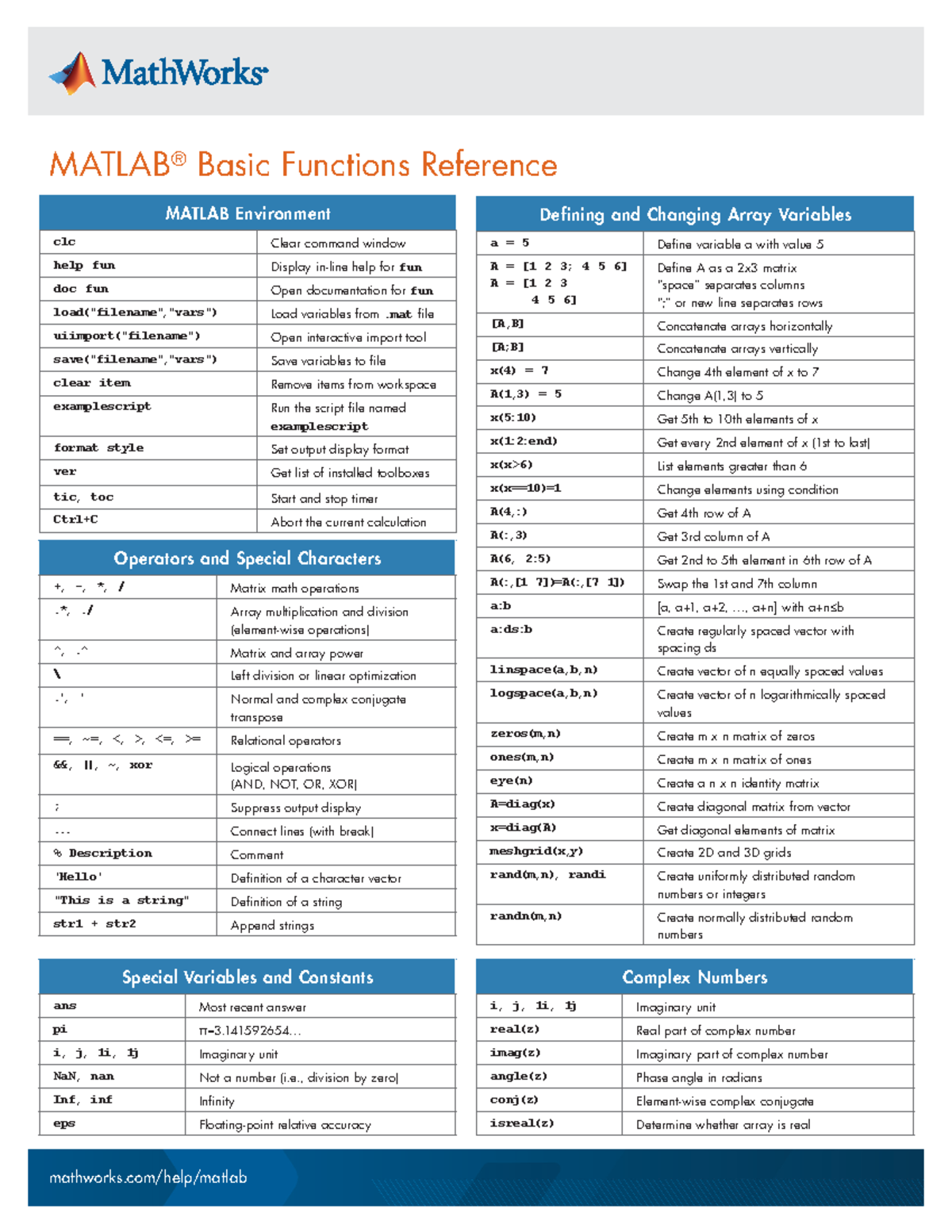 Matlab Basic Functions Reference - mathworks/help/matlab MATLAB ® Basic Functions Reference ...