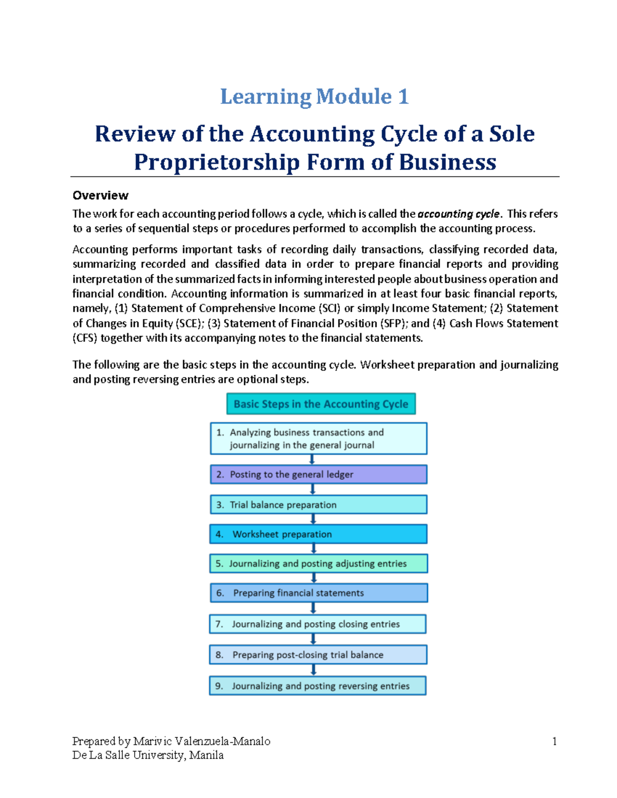 Module 1 Review of the Accounting Cycle for a Service Business by ...