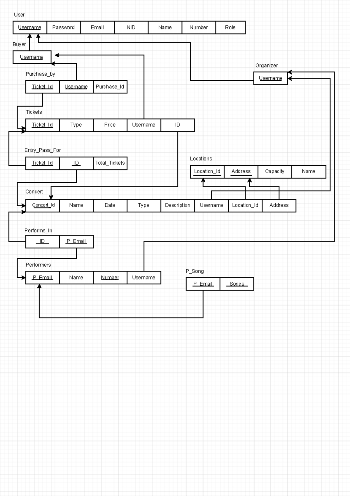 Schema Concert Management 2 - Database Management System - User ...