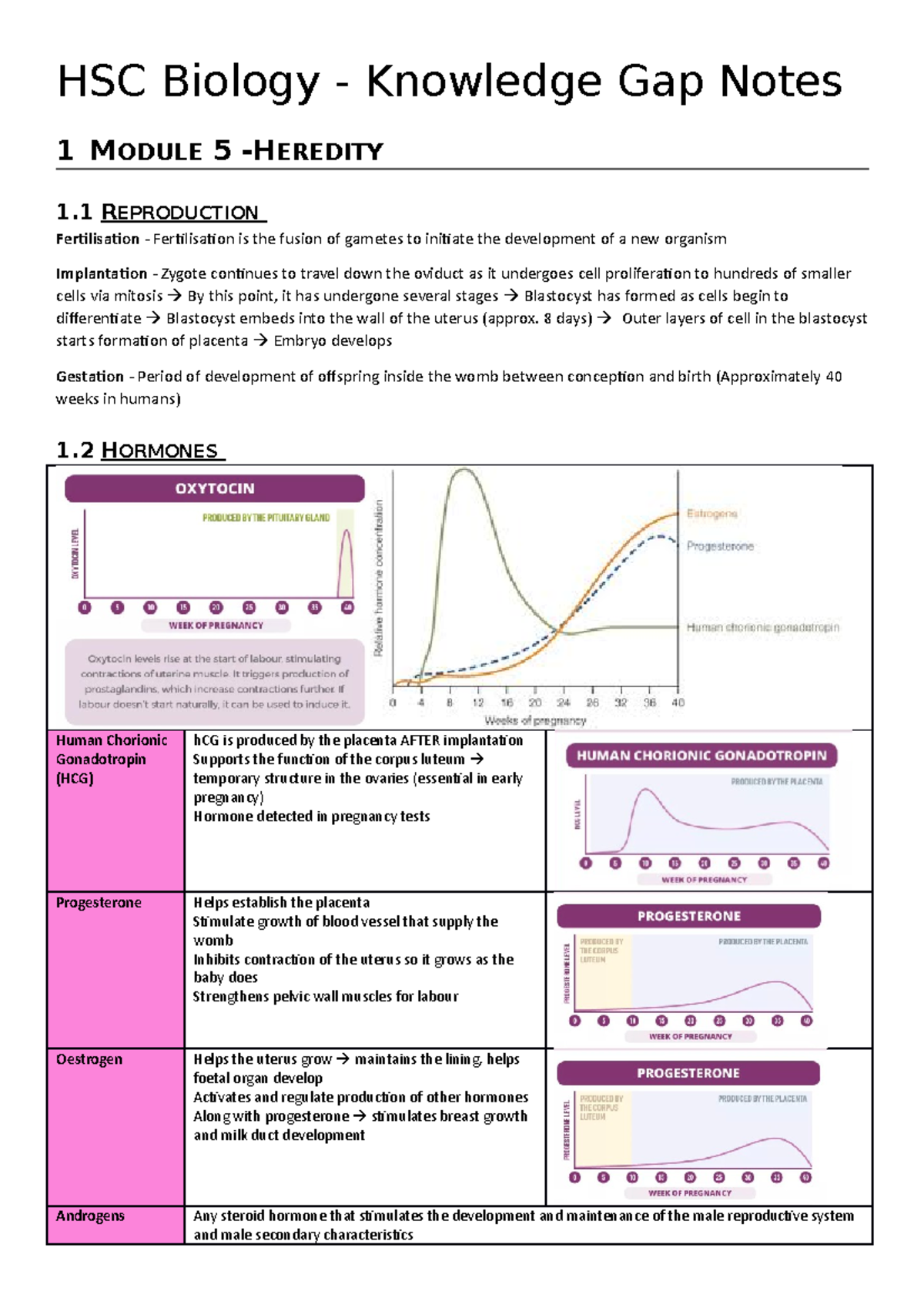 Biology Knowledge notes - HSC Biology - Knowledge Gap Notes 1 MODULE 5 ...