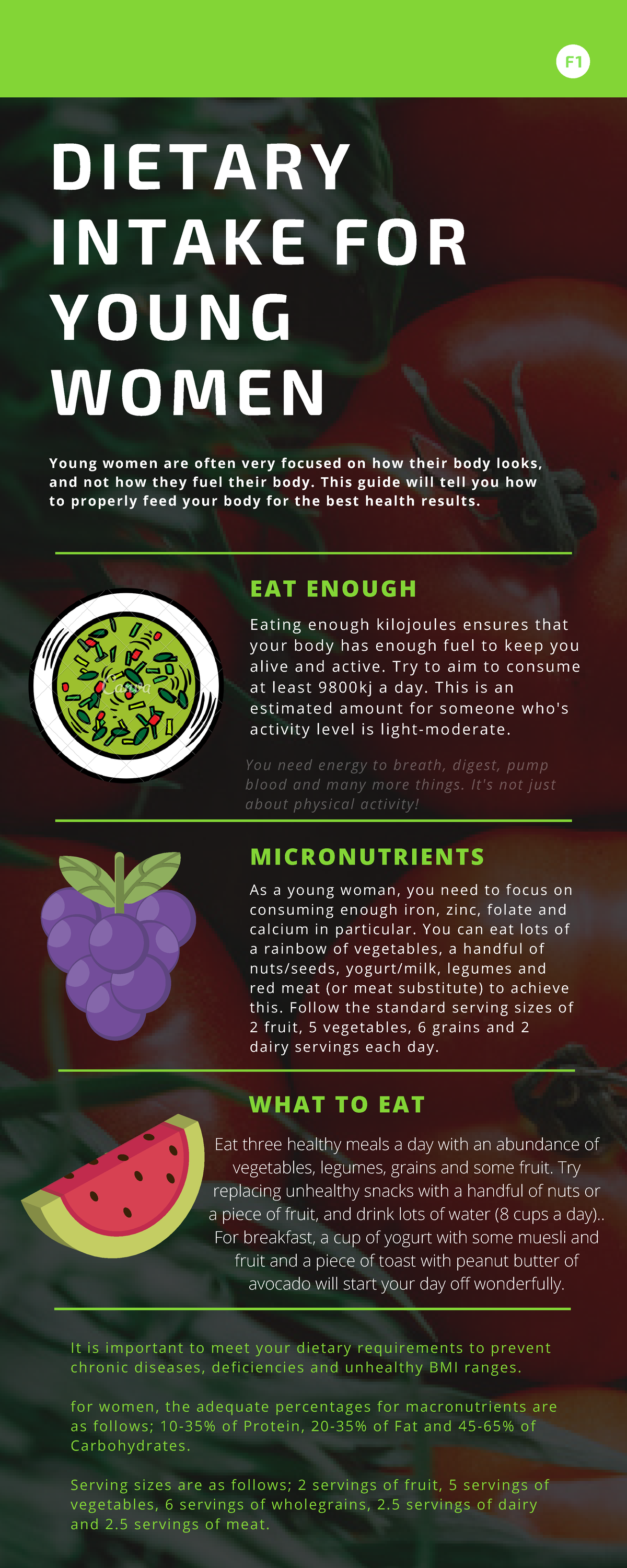 Infographic of Dietary intake for young women - F Young women are often ...