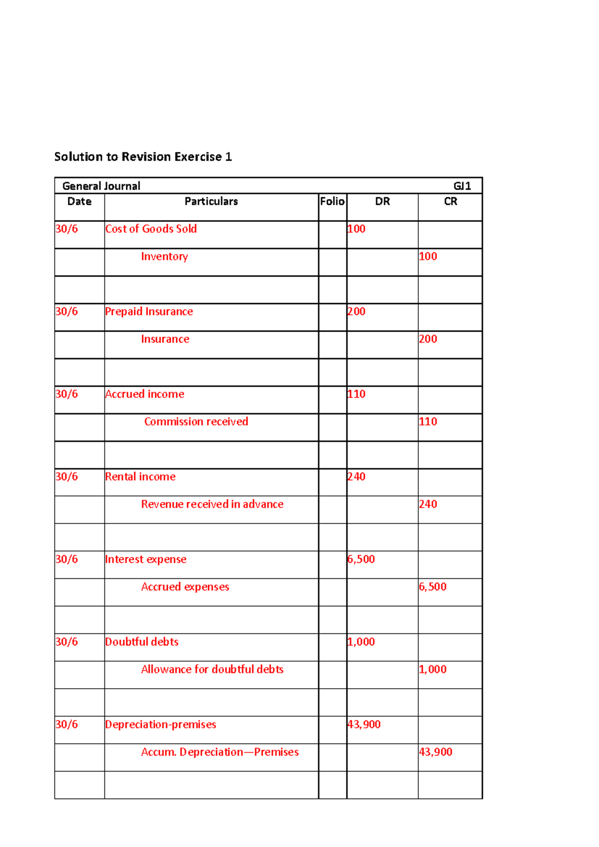 Solutions to Fo A Revision Questions S2 2022 - Date Particulars Folio ...