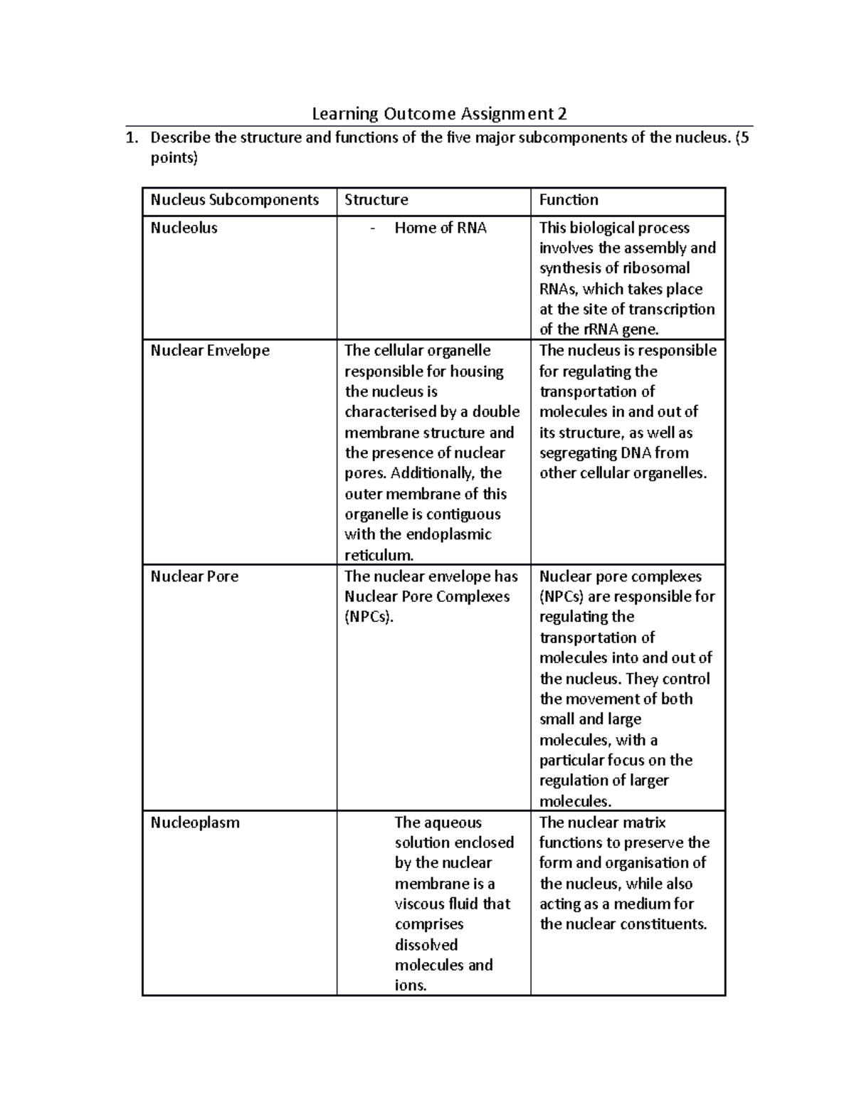 Learning Outcome Assignment 2 - ( points) Nucleus Subcomponents ...
