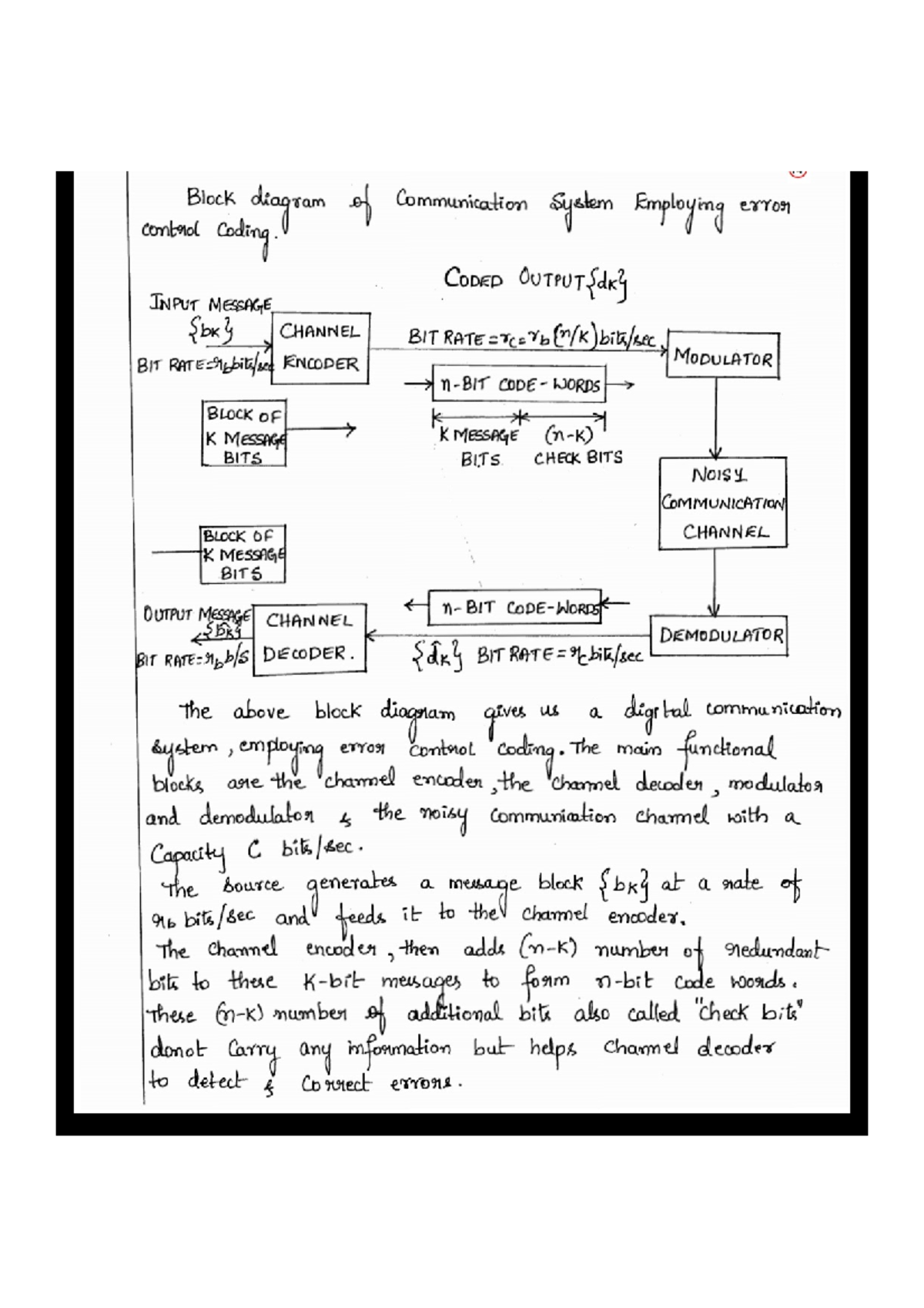 Linear Block Code And Syndrome Decoding Block Diagram Of Communication System Employing Error