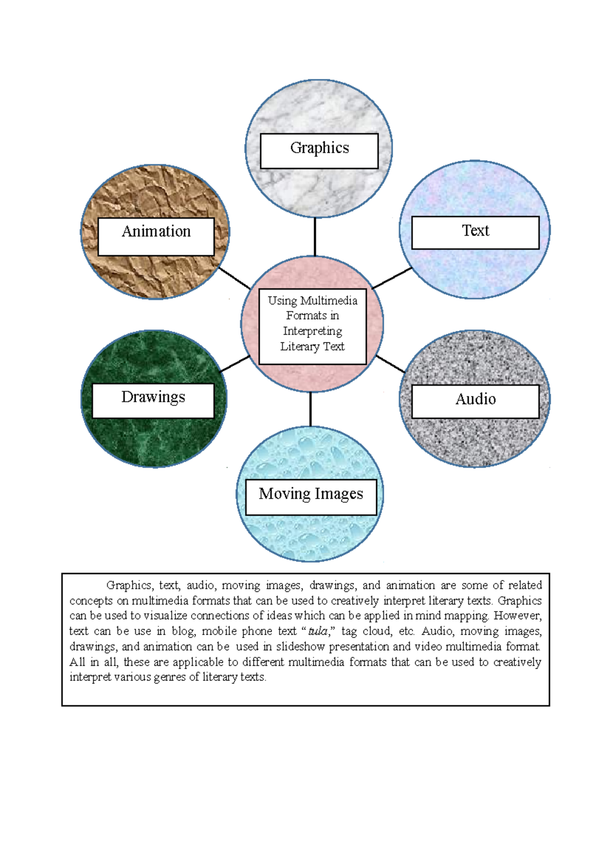 Act.1 Mind mapping - This is a research study - Graphics, text, audio ...