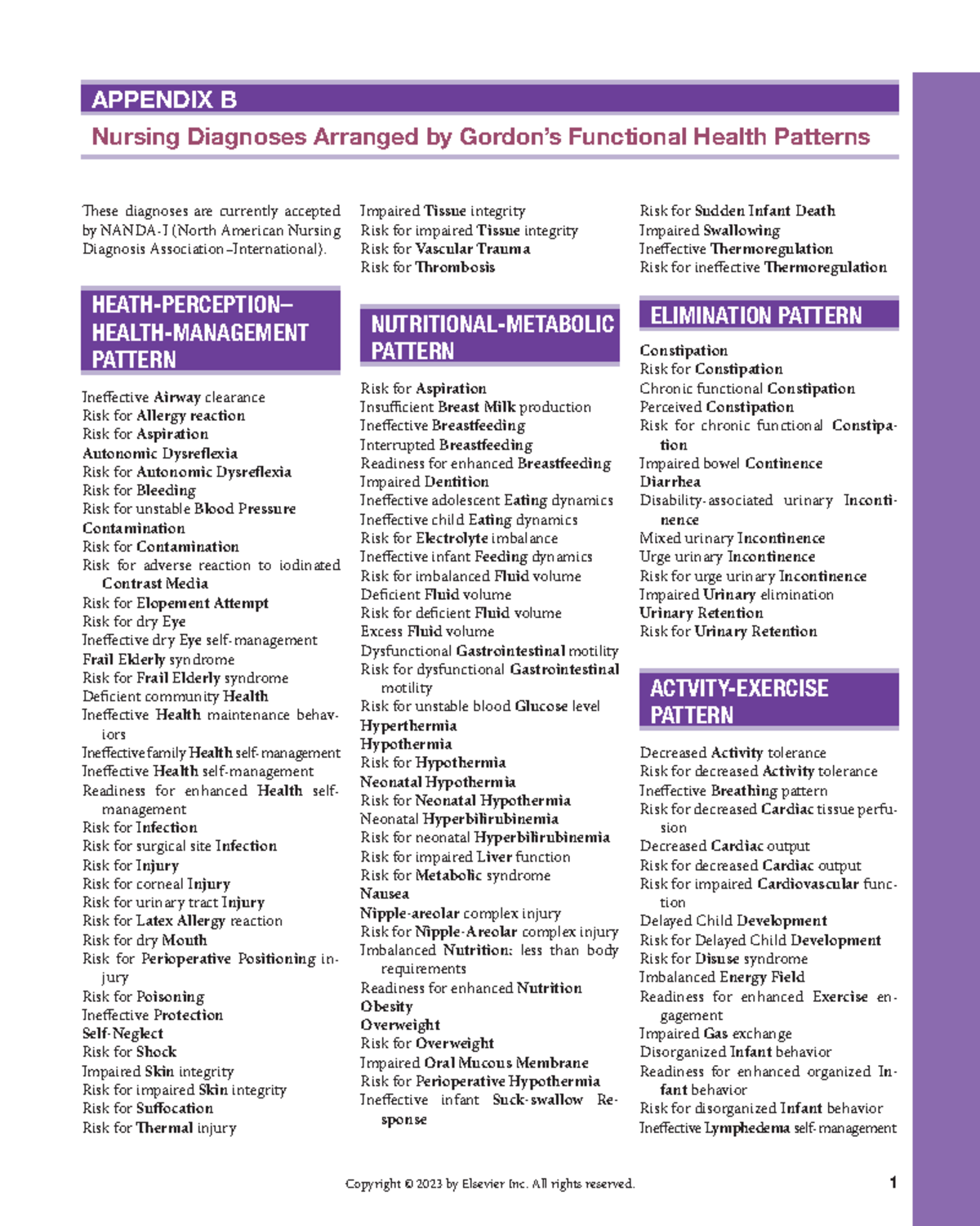 Nursing DX List - Nanda list help - Copyright © 2023 by Elsevier Inc ...