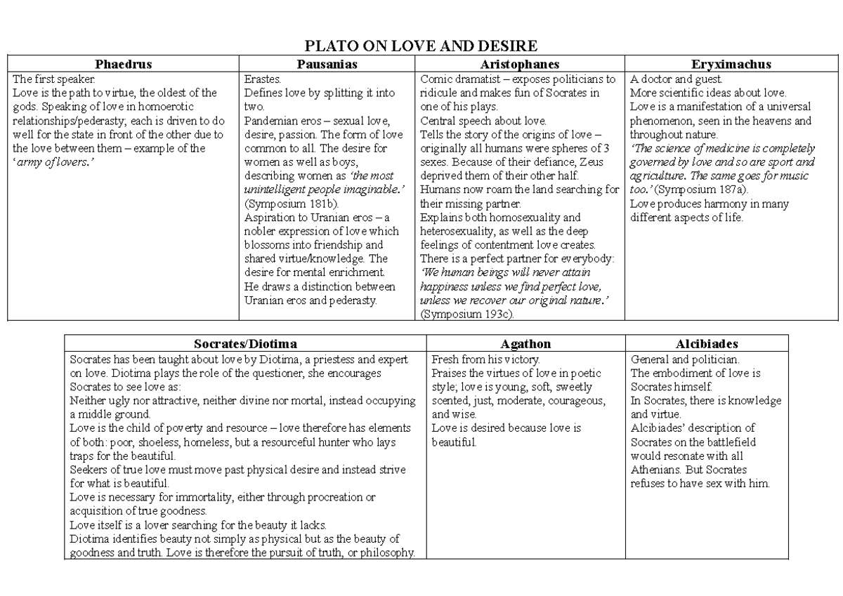 Plato ON LOVE AND Desire - PLATO ON LOVE AND DESIRE Phaedrus Pausanias ...