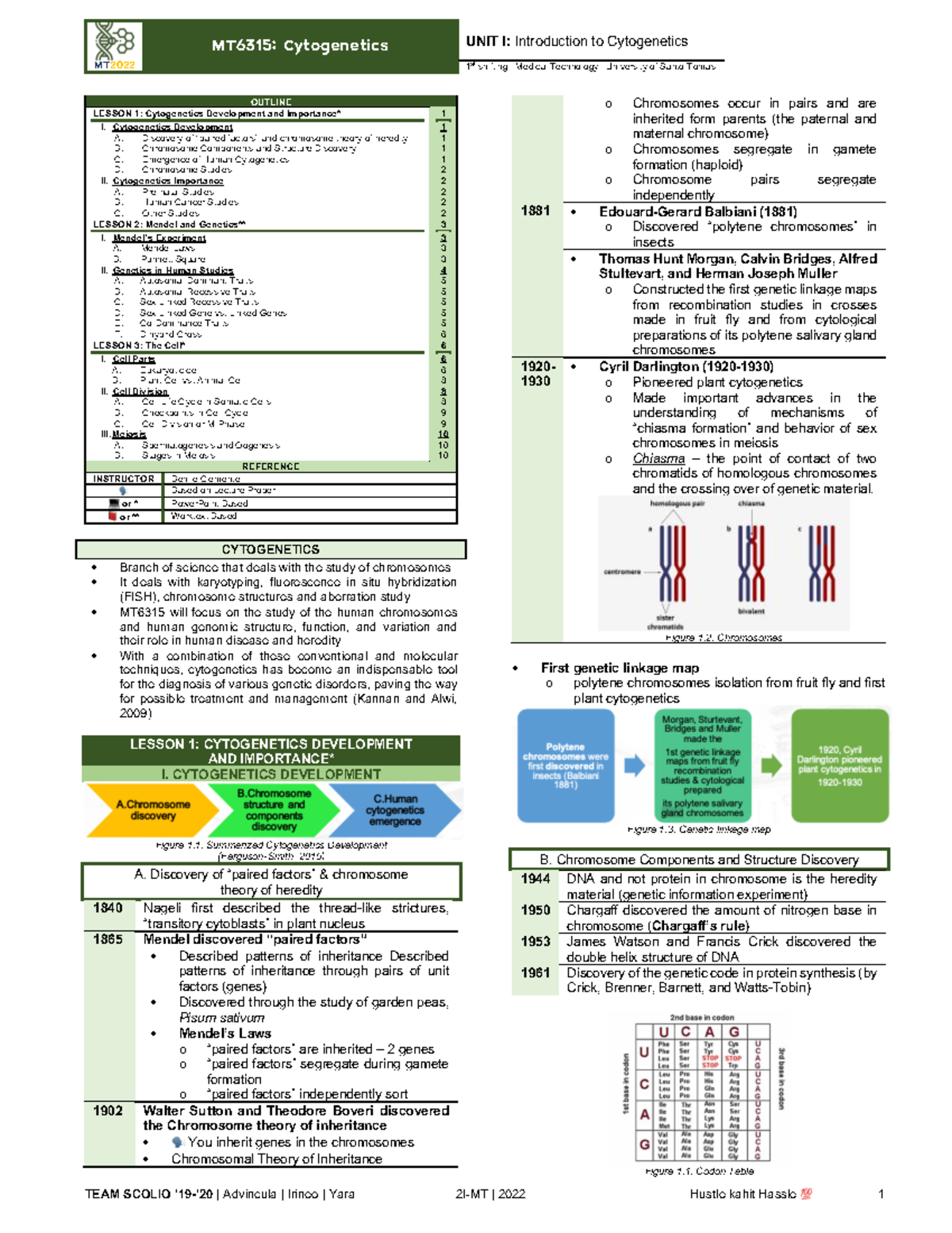 Cytogenetics 2 - Cytogenetic notes for Medical Technology Students - MT ...