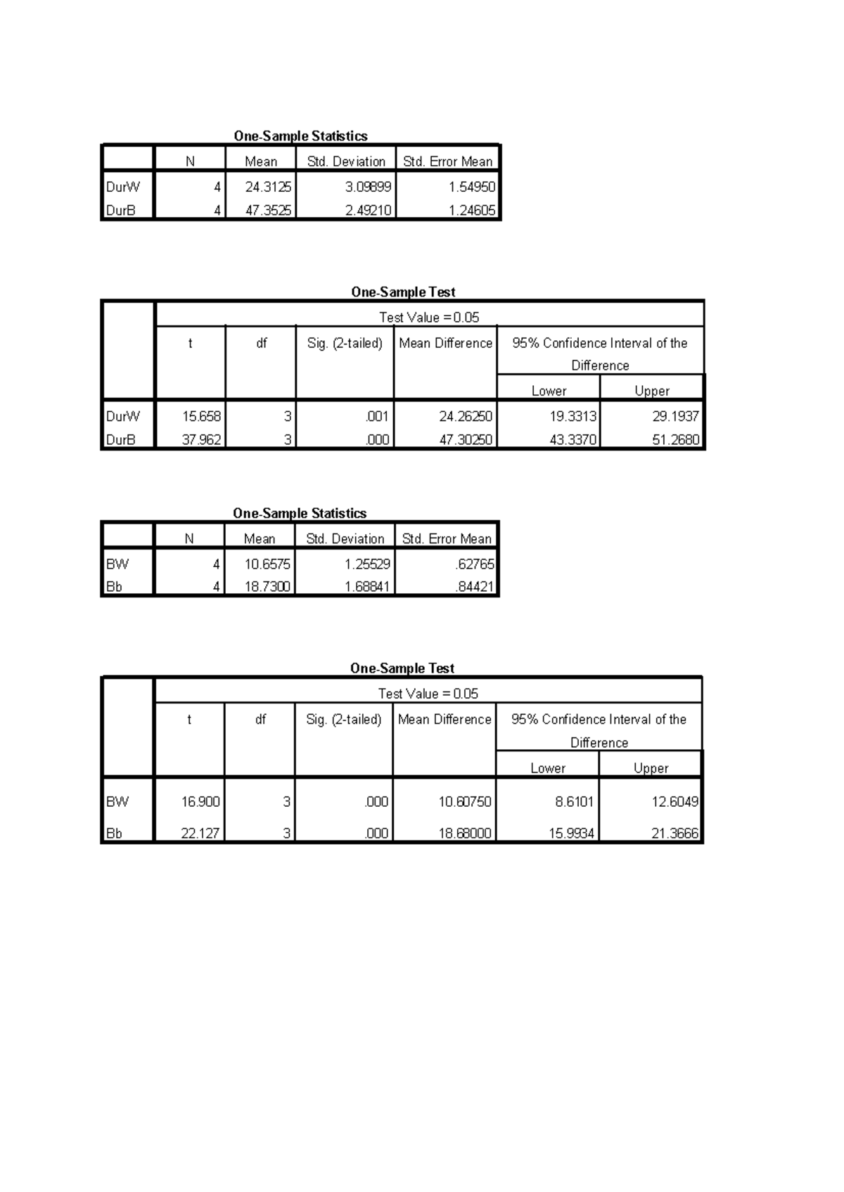 Statistics Report - One-Sample Statistics N Mean Std. Deviation Std ...