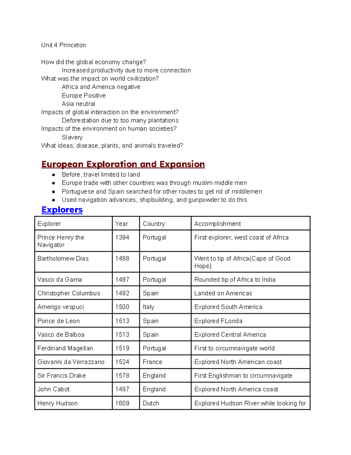 Unit 4 AP World History - Unit 4 Transoceanic Interconnections - Unit 4 ...