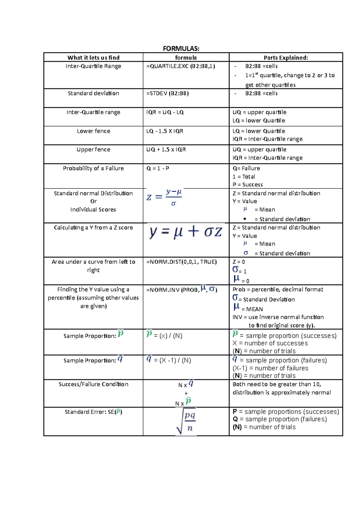 Formulas - FORMULAS: What it lets us find formula Parts Explained ...