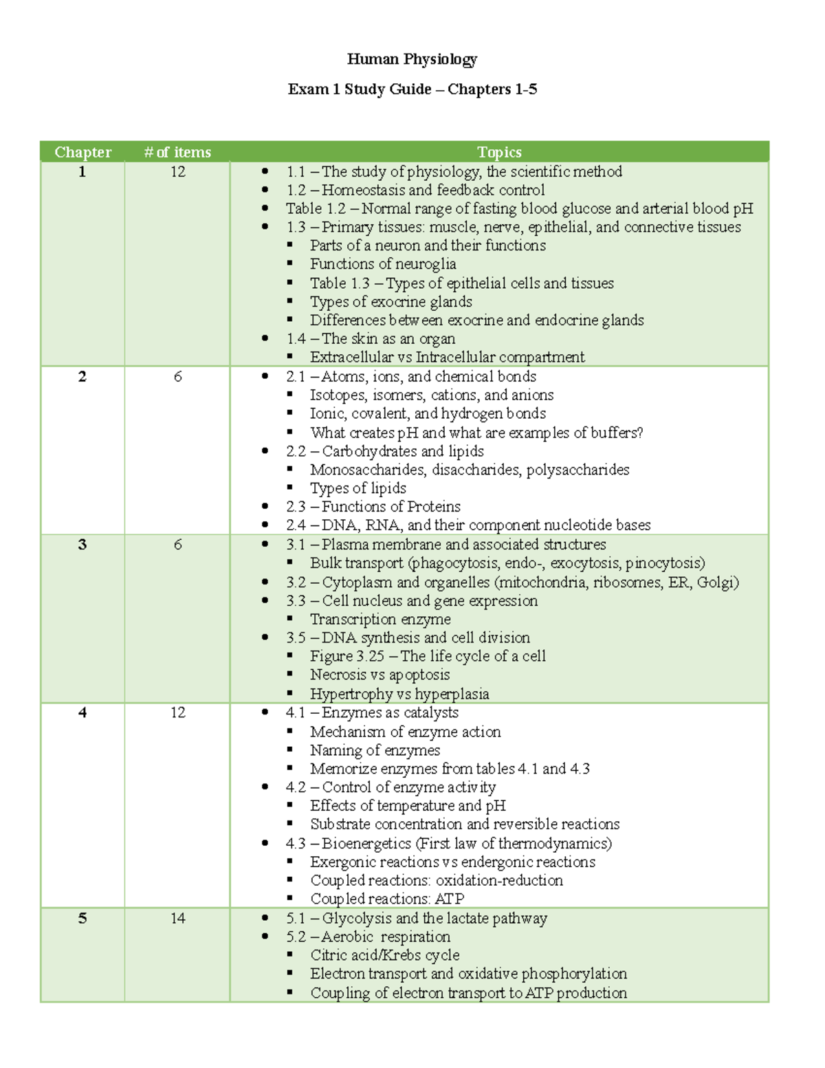 Exam 1 study guide - Human Physiology Exam 1 Study Guide – Chapters 1- Chapter # of items Topics ...