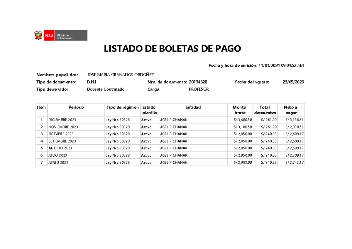 Rpt Listado Boletas 11012024090453 - LISTADO DE BOLETAS DE PAGO Item Periodo 7LSR GH UpJLPHQ ...