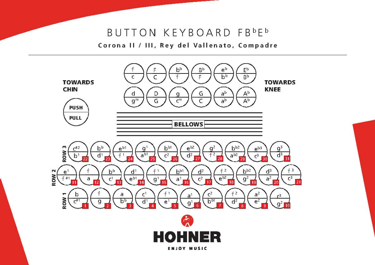 Hohner accordions el ray del vallenato fingering chart - BELLOWS ...