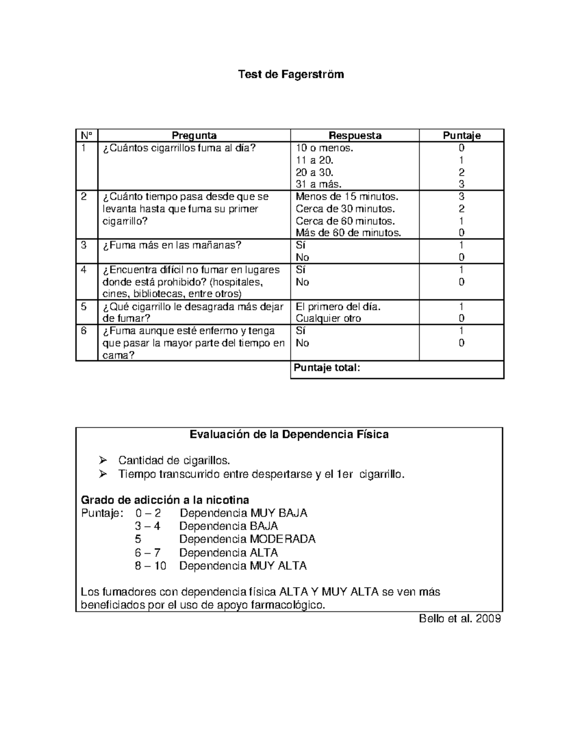 Fagerstrom - escala - Test de Fagerström N° Pregunta Respuesta Puntaje ...